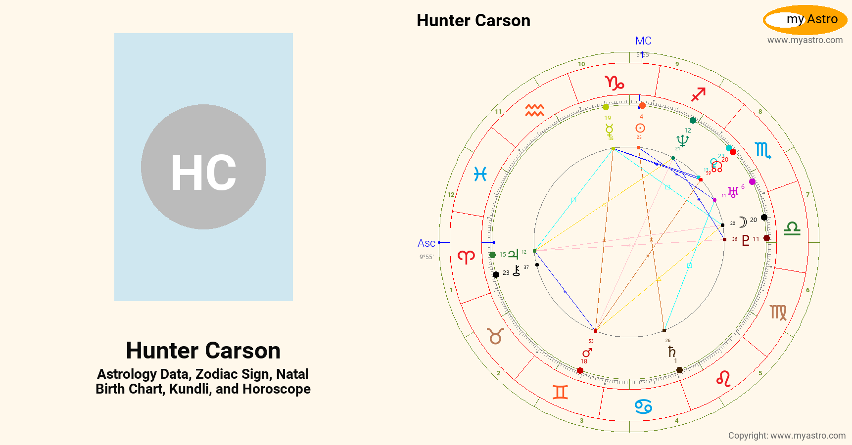 Hunter Carson’s natal birth chart, kundli, horoscope, astrology ...