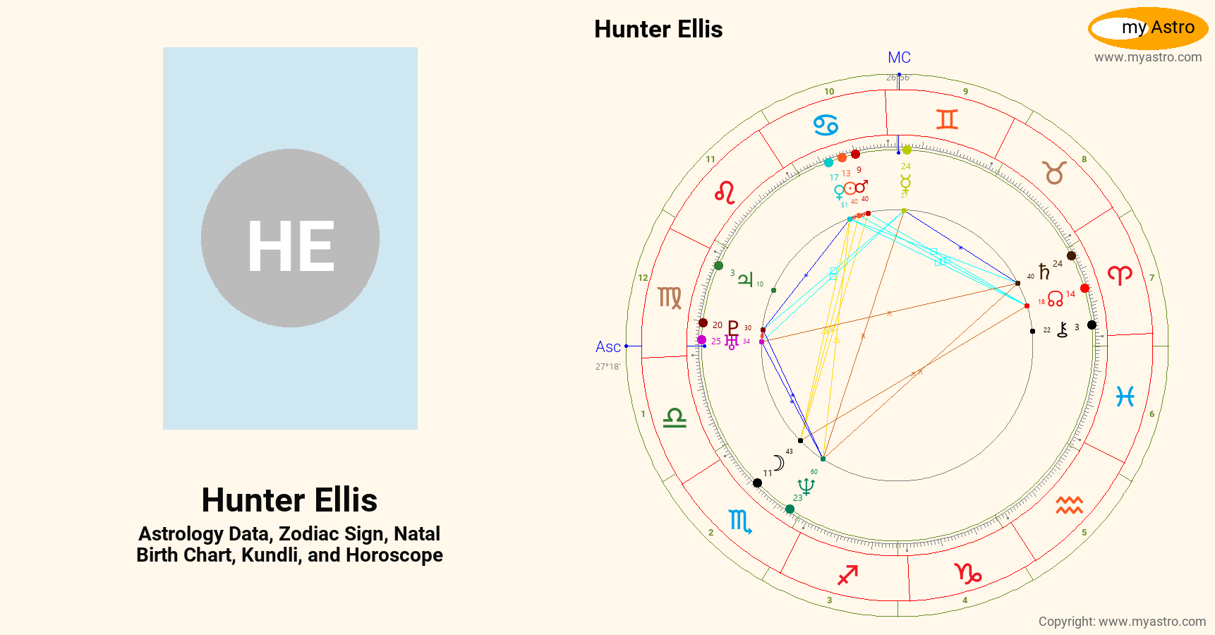 Hunter Ellis’s natal birth chart, kundli, horoscope, astrology forecast ...