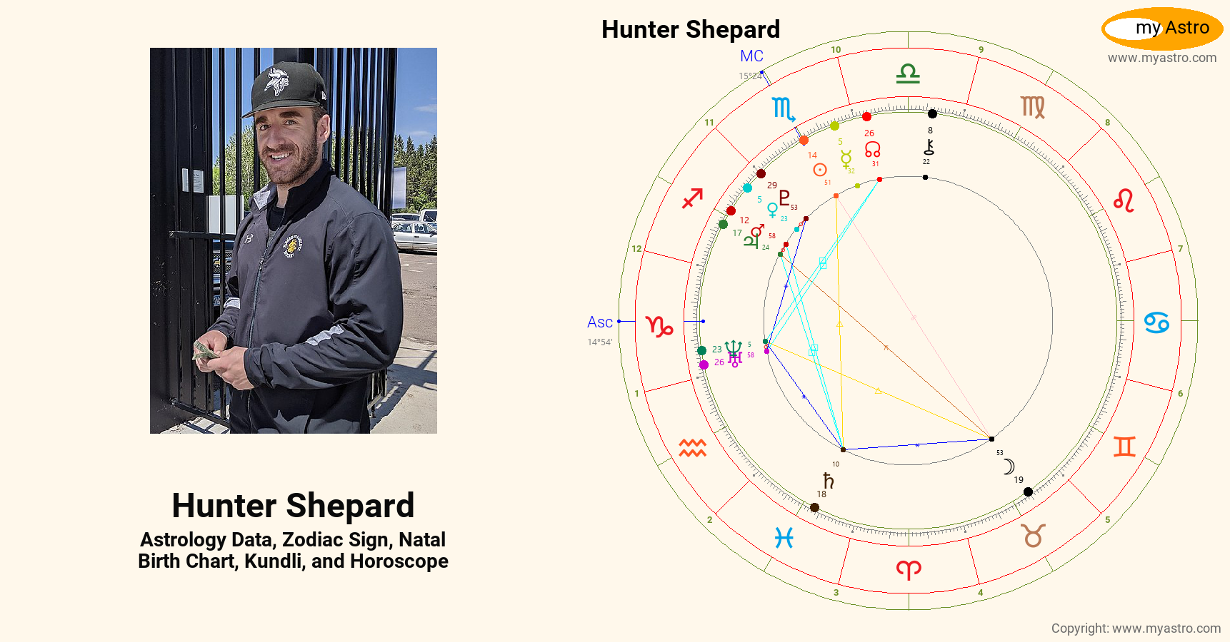 Hunter Shepard’s natal birth chart, kundli, horoscope, astrology ...