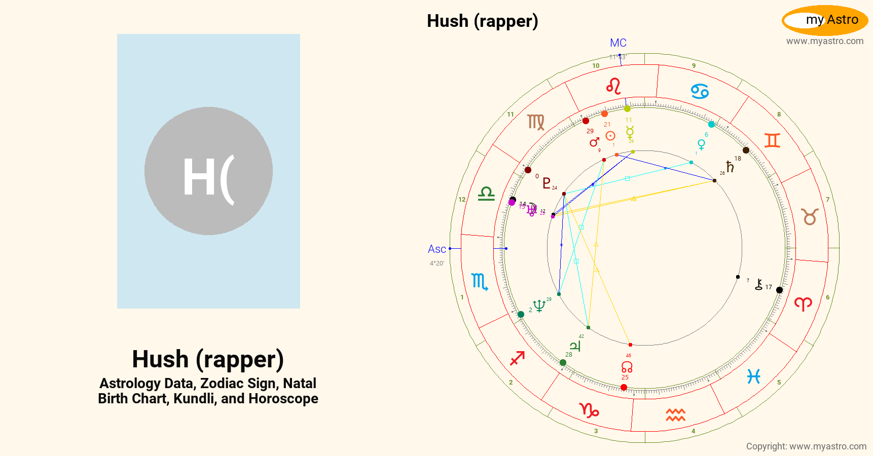 Hush Rapper’s natal birth chart, kundli, horoscope, astrology forecast ...