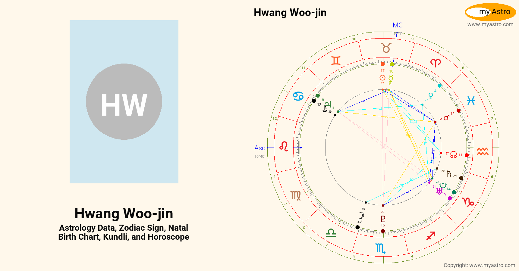Hwang Woo Jin’s natal birth chart, kundli, horoscope, astrology ...