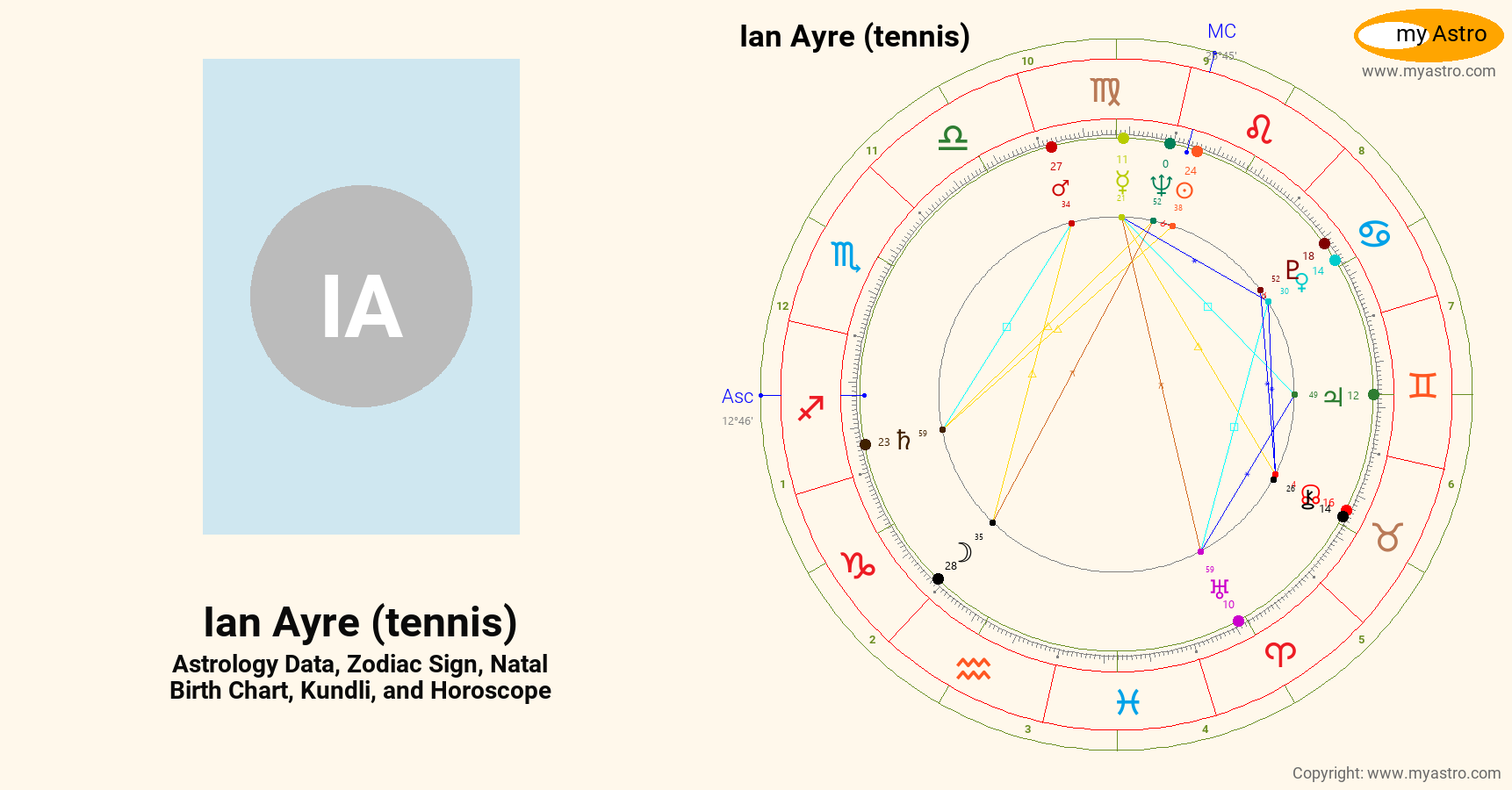 Ian Ayre Tennis’s natal birth chart, kundli, horoscope, astrology ...