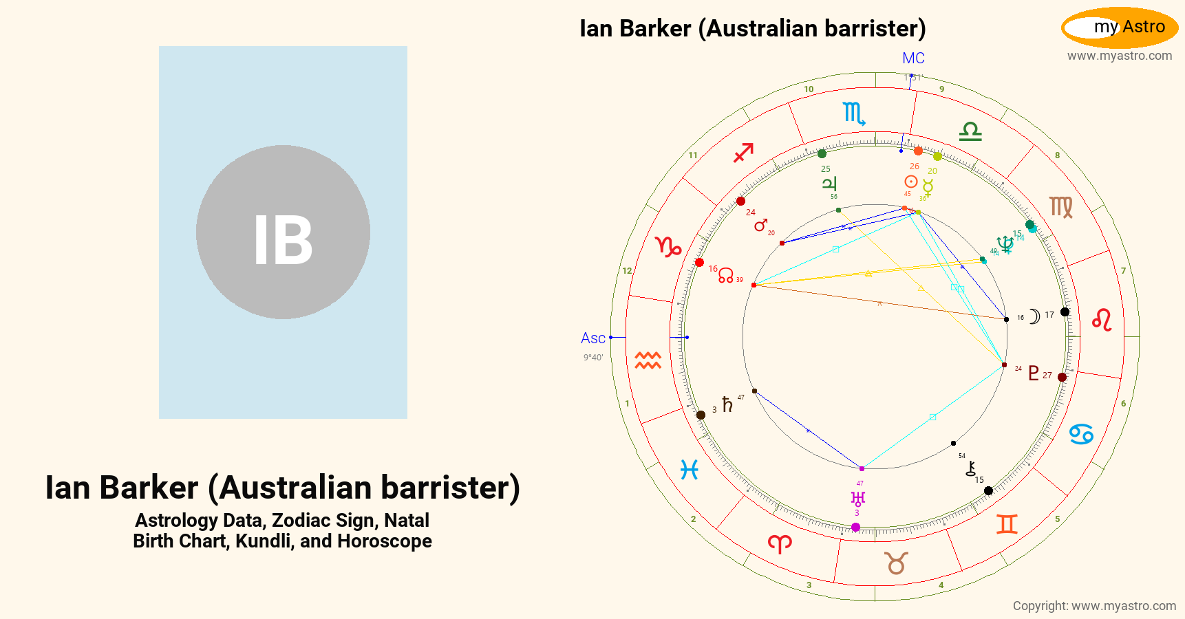 Ian Barker Australian Barrister’s natal birth chart, kundli, horoscope ...