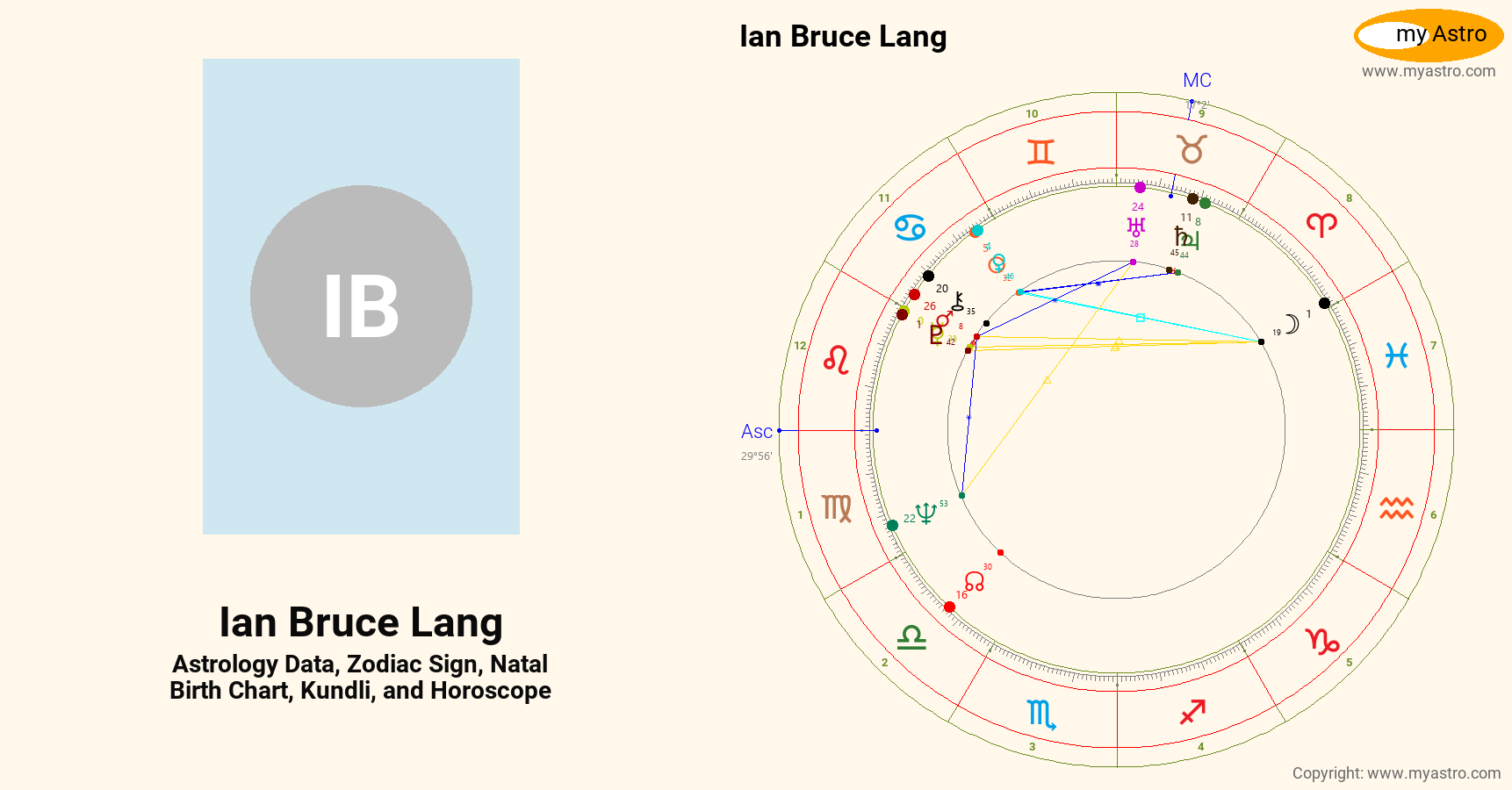 Ian Bruce Lang’s natal birth chart, kundli, horoscope, astrology forecast, relationships ...