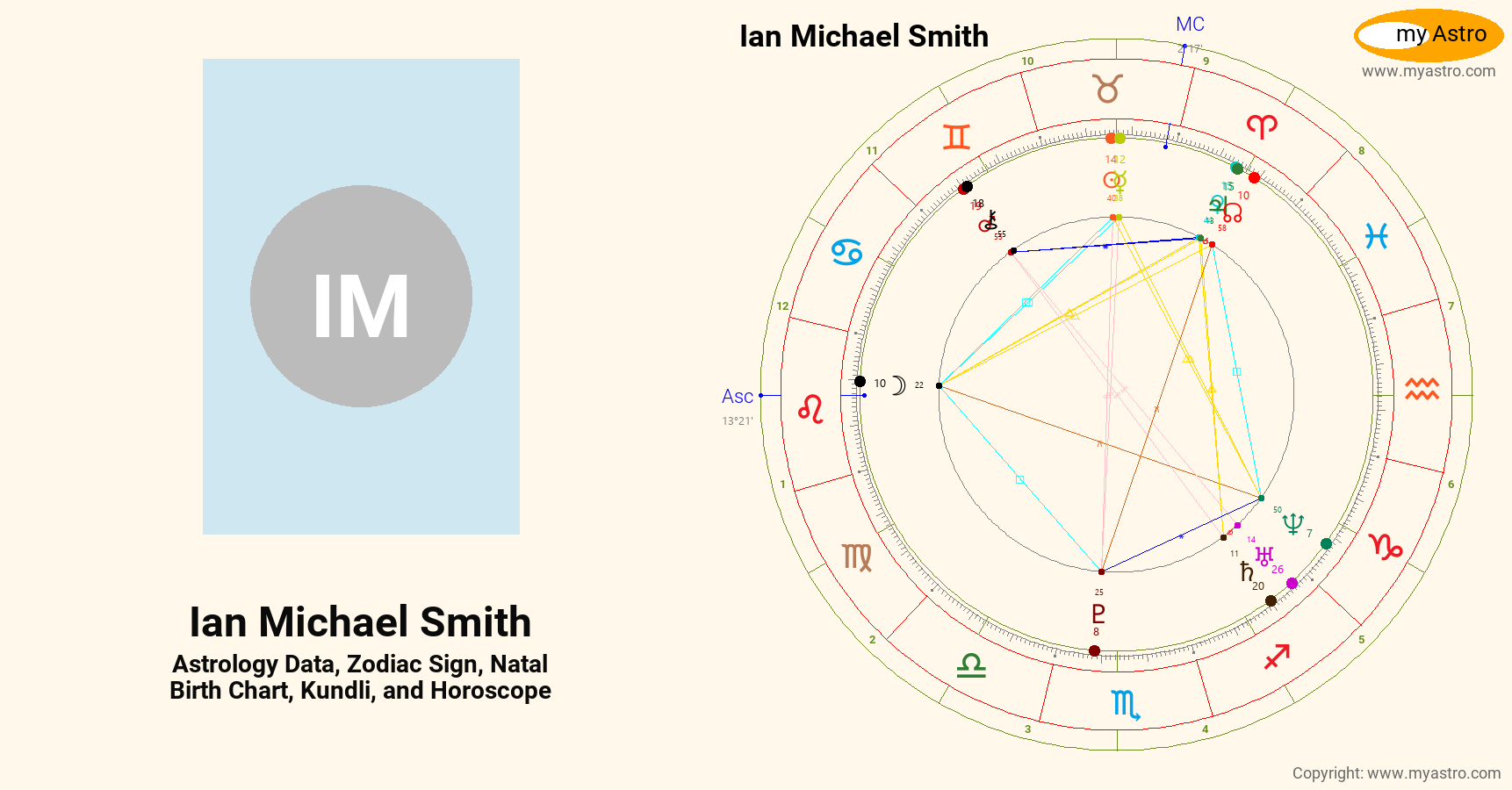 Ian Michael Smith’s natal birth chart, kundli, horoscope, astrology ...