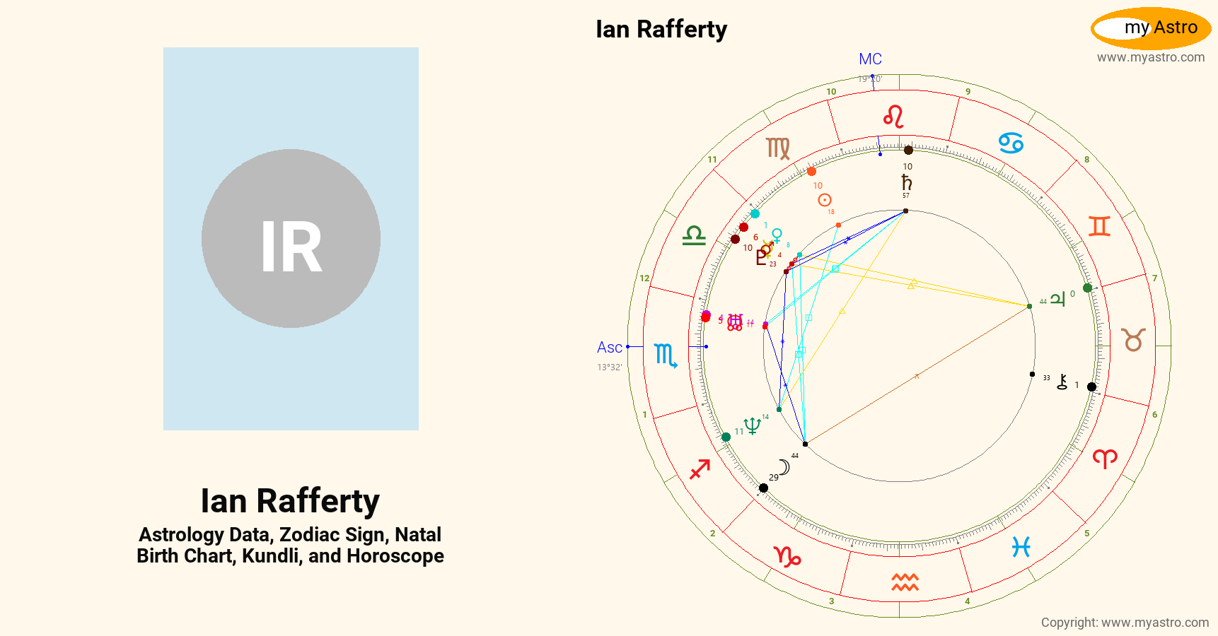 Ian Rafferty’s natal birth chart, kundli, horoscope, astrology forecast ...