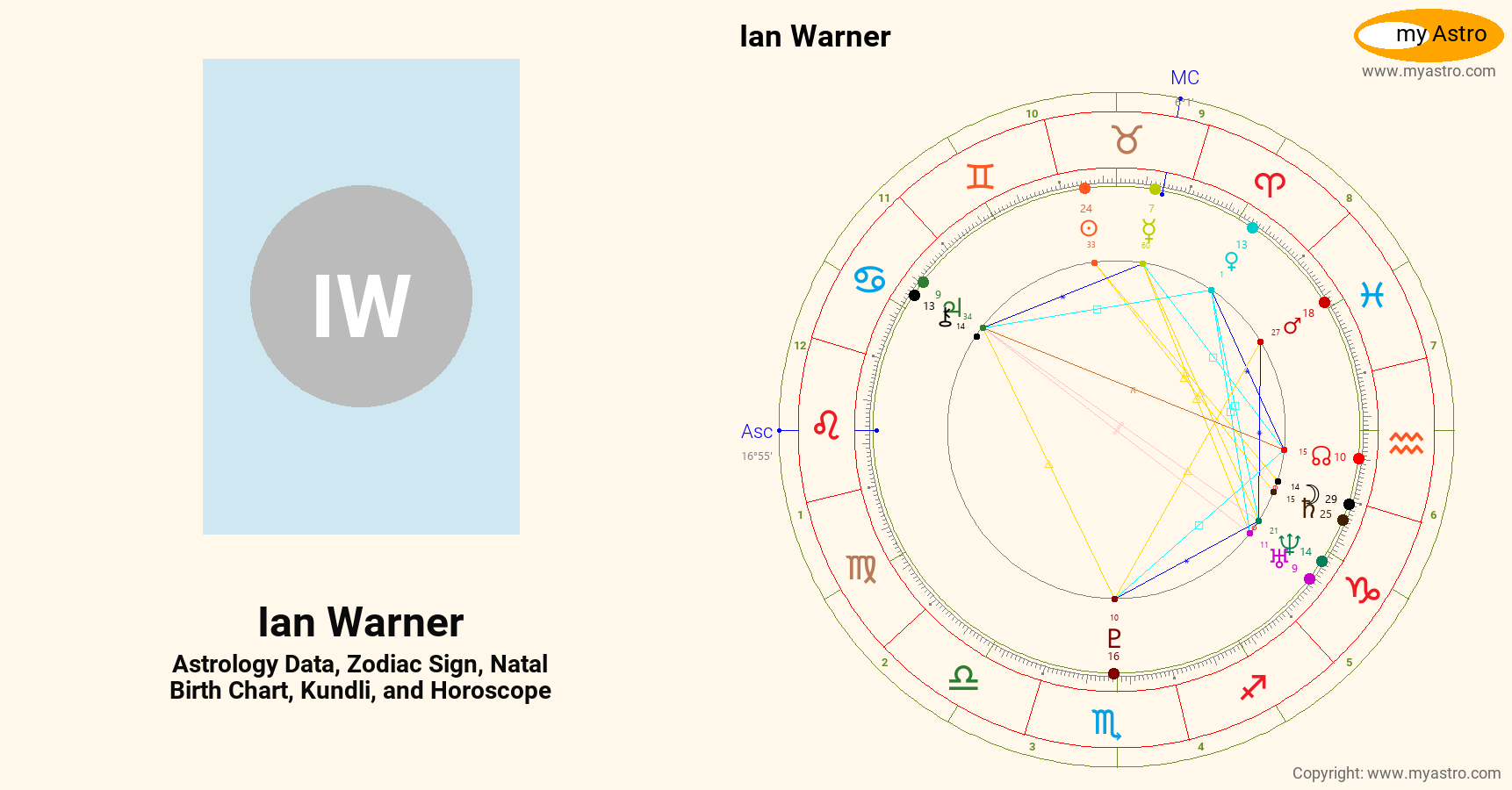 Ian Warner’s natal birth chart, kundli, horoscope, astrology forecast ...
