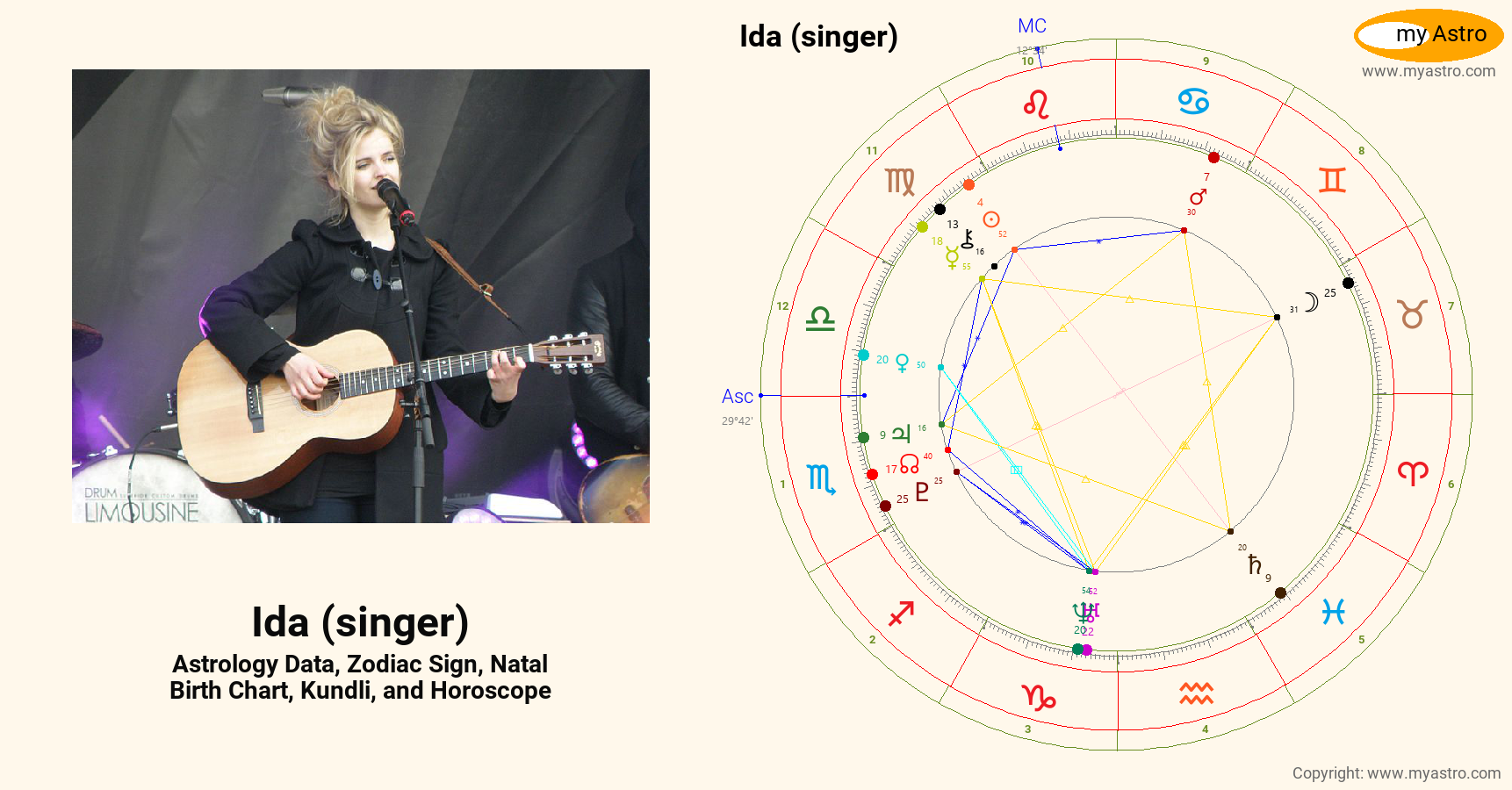 Ida Singer’s natal birth chart, kundli, horoscope, astrology forecast ...