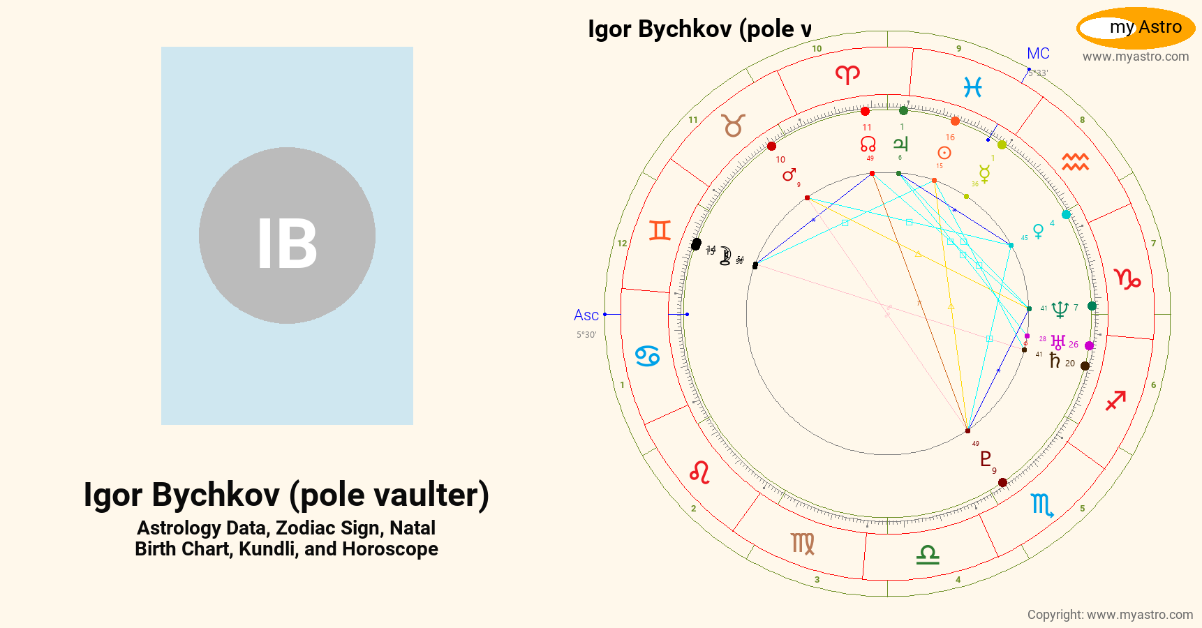 Igor Bychkov Pole Vaulter’s natal birth chart, kundli, horoscope, astrology forecast ...