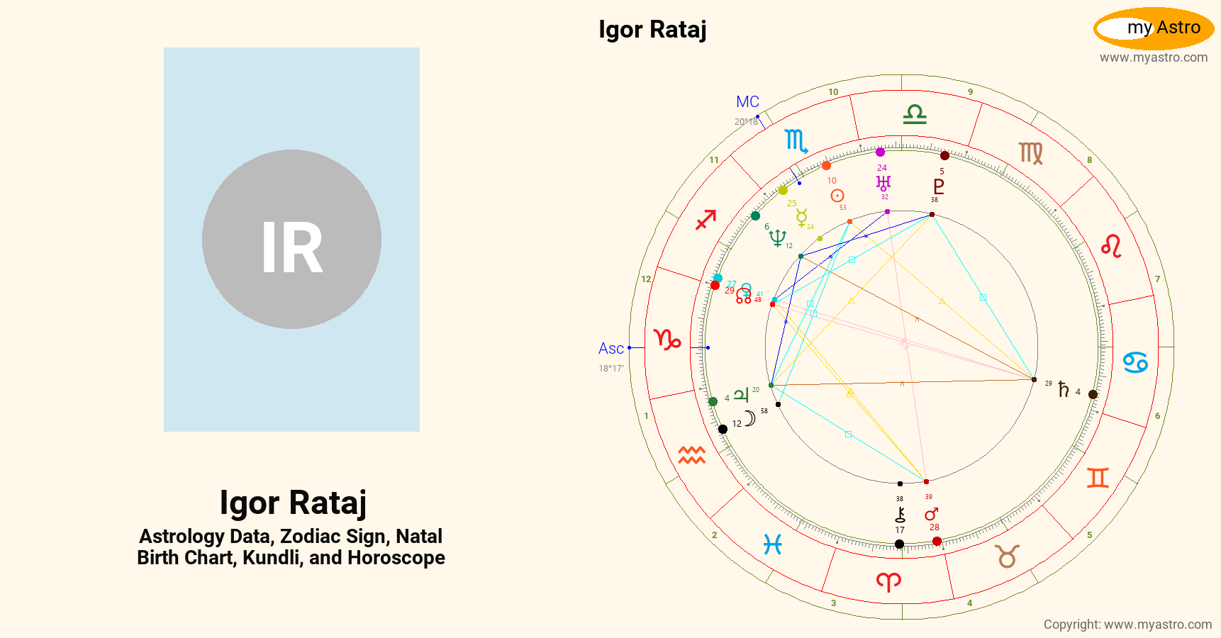 Igor Rataj’s natal birth chart, kundli, horoscope, astrology forecast ...