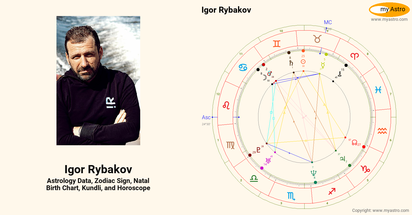Igor Rybakov’s natal birth chart, kundli, horoscope, astrology forecast, relationships ...
