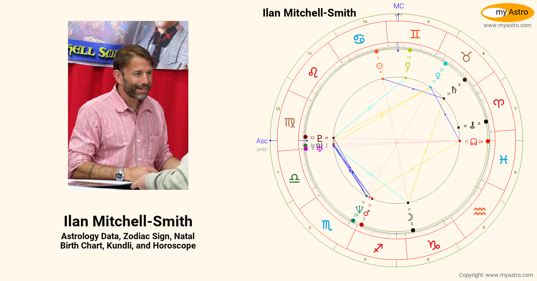 Ilan Mitchell Smith’s natal birth chart, kundli, horoscope, astrology ...