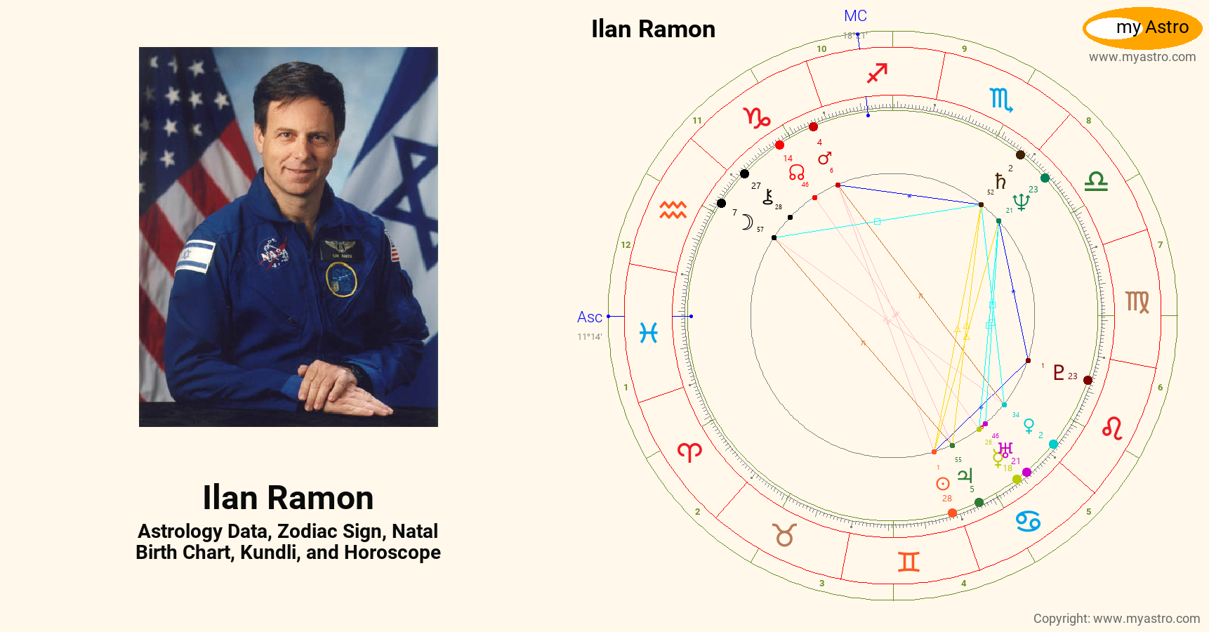 Ilan Ramon’s natal birth chart, kundli, horoscope, astrology forecast ...
