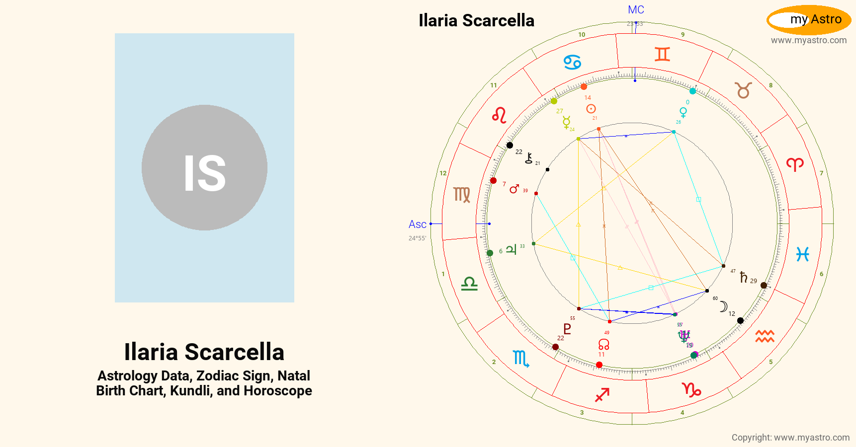 Ilaria Scarcella’s natal birth chart, kundli, horoscope, astrology ...