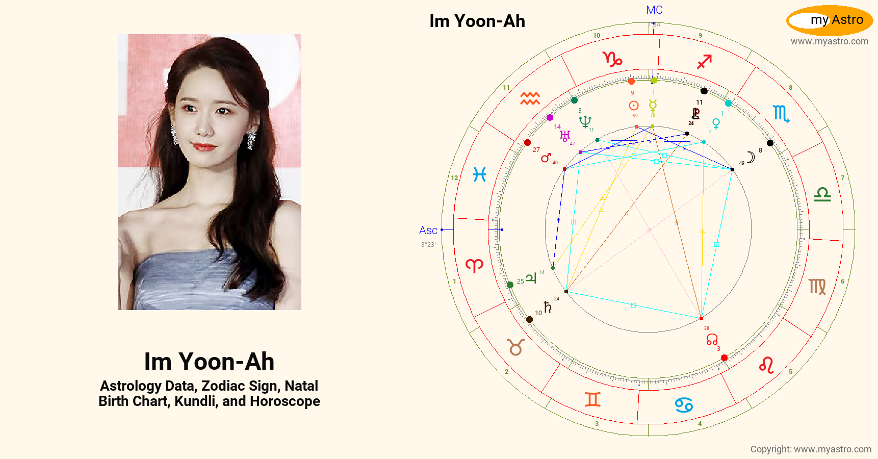Im Yoon Ah’s natal birth chart, kundli, horoscope, astrology forecast ...