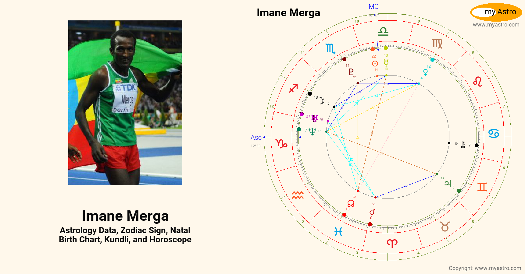 Imane Merga’s natal birth chart, kundli, horoscope, astrology forecast ...