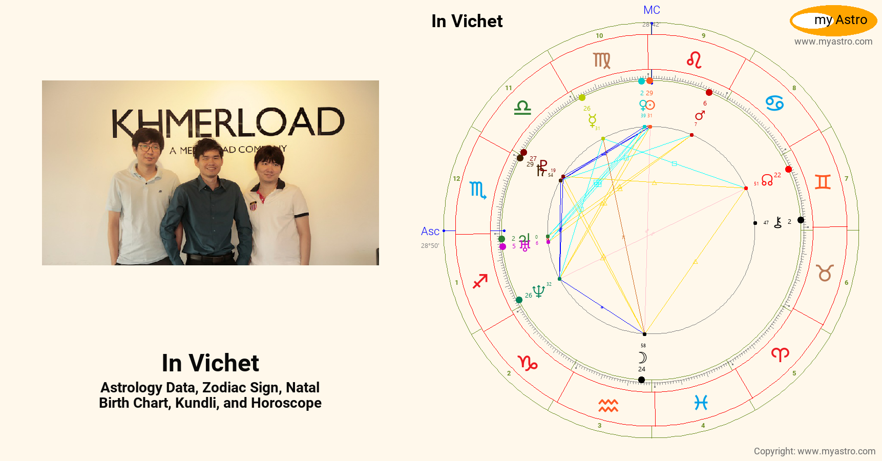 In Vichet’s natal birth chart, kundli, horoscope, astrology forecast, relationships, important ...