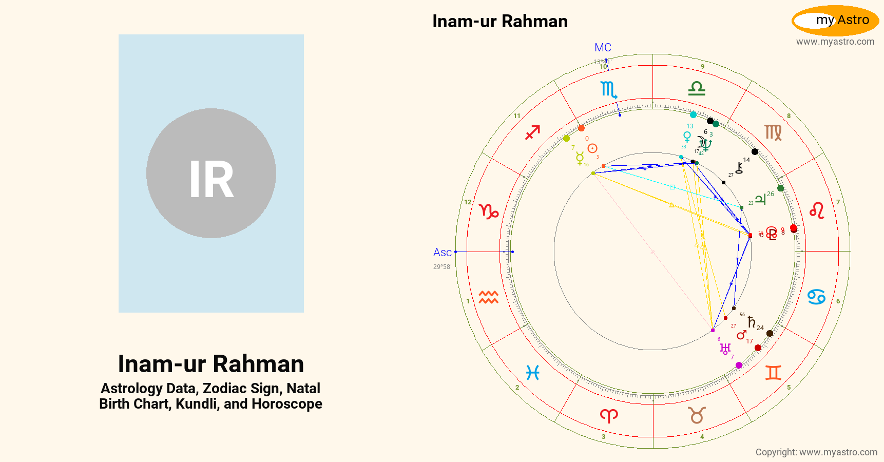 Inam Ur Rahman’s natal birth chart, kundli, horoscope, astrology forecast, relationships ...