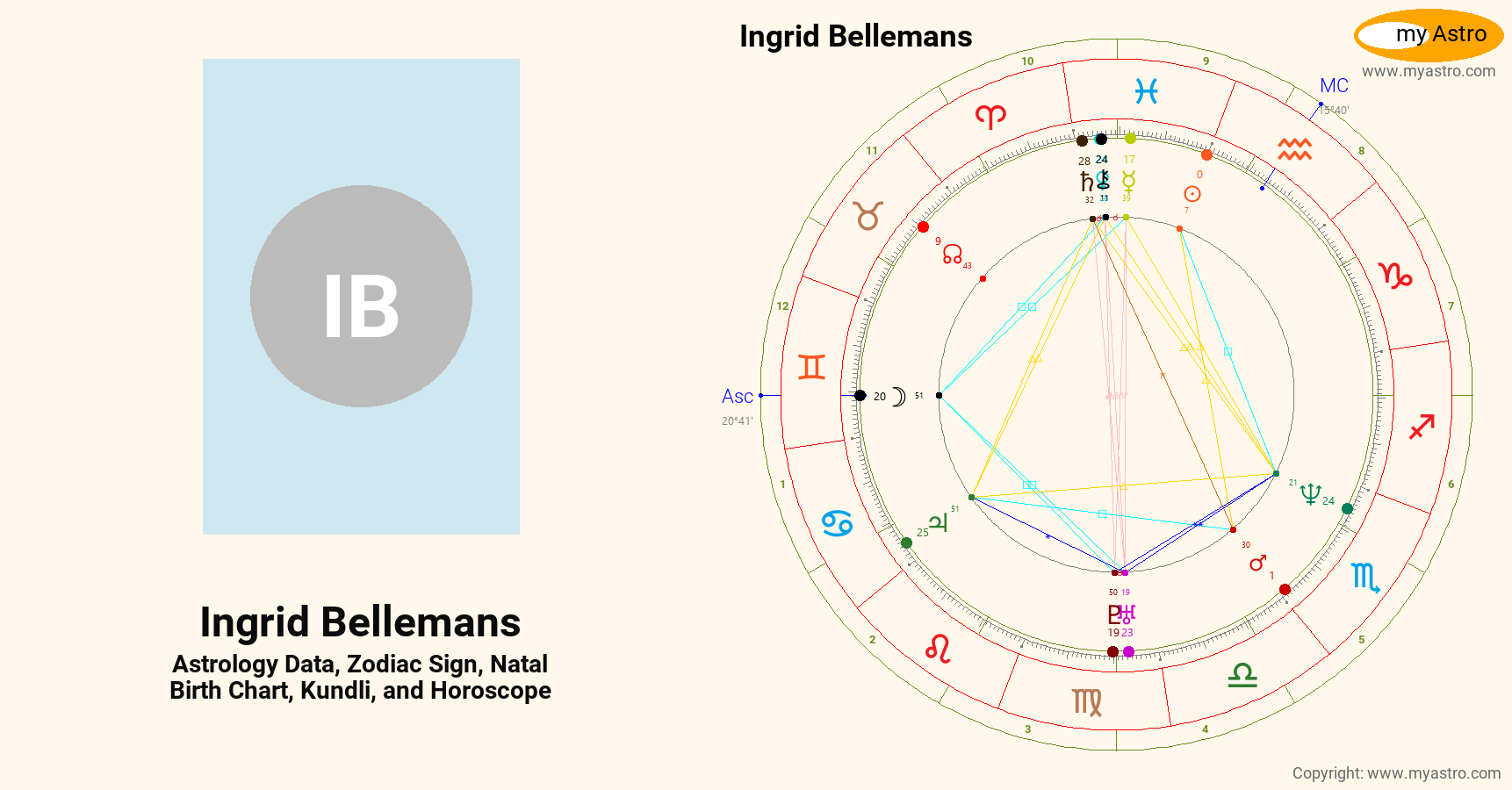 Ingrid Bellemans’s natal birth chart, kundli, horoscope, astrology ...