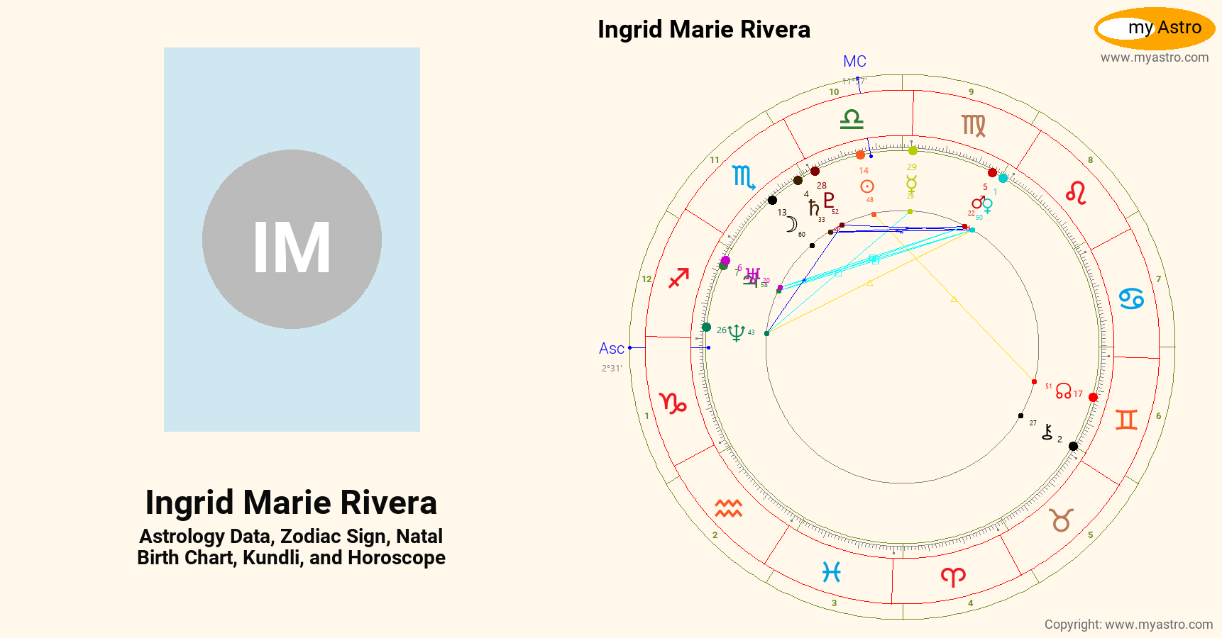 Ingrid Marie Rivera’s natal birth chart, kundli, horoscope, astrology ...