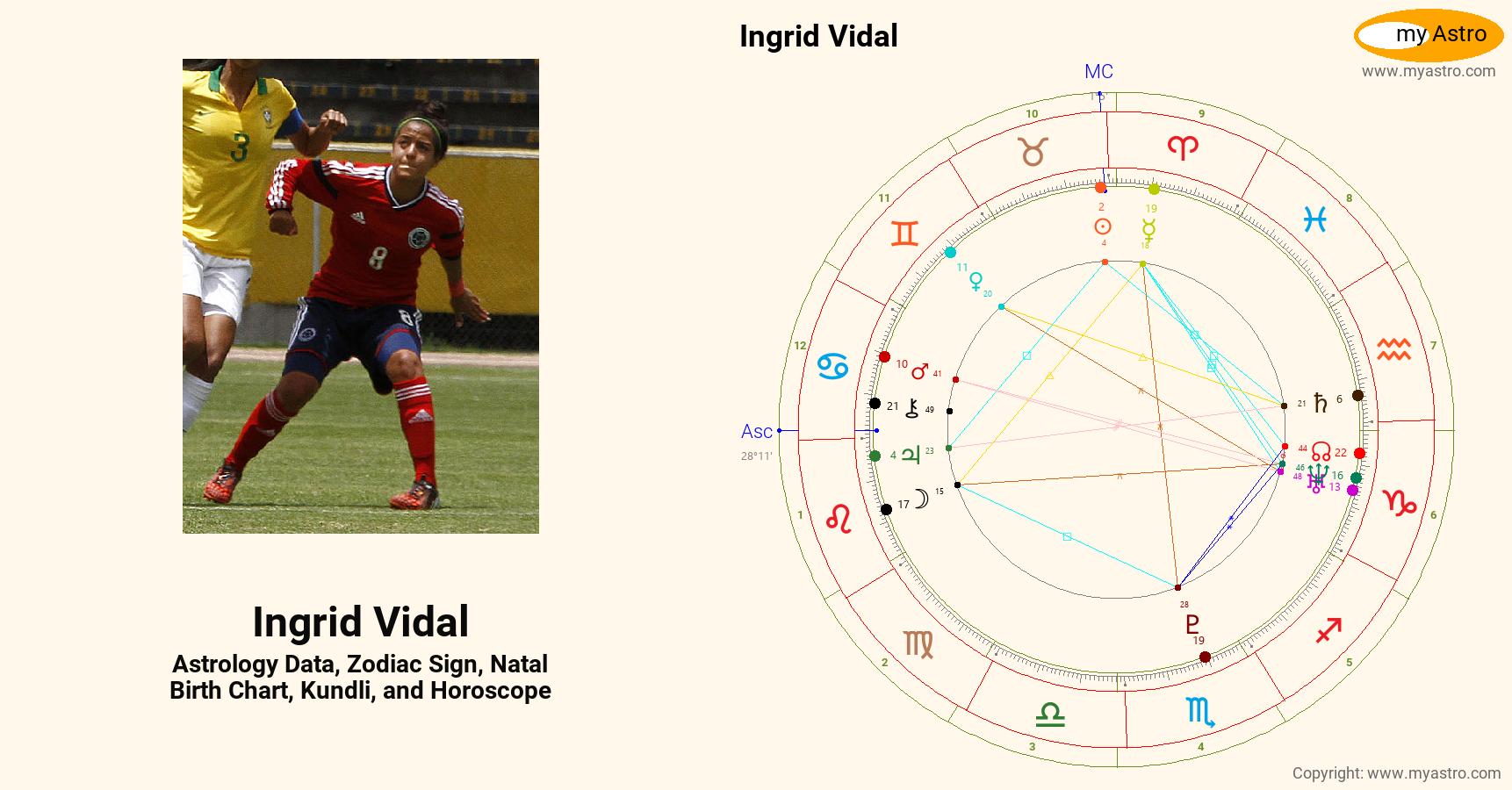 Ingrid Vidal’s natal birth chart, kundli, horoscope, astrology forecast, relationships ...