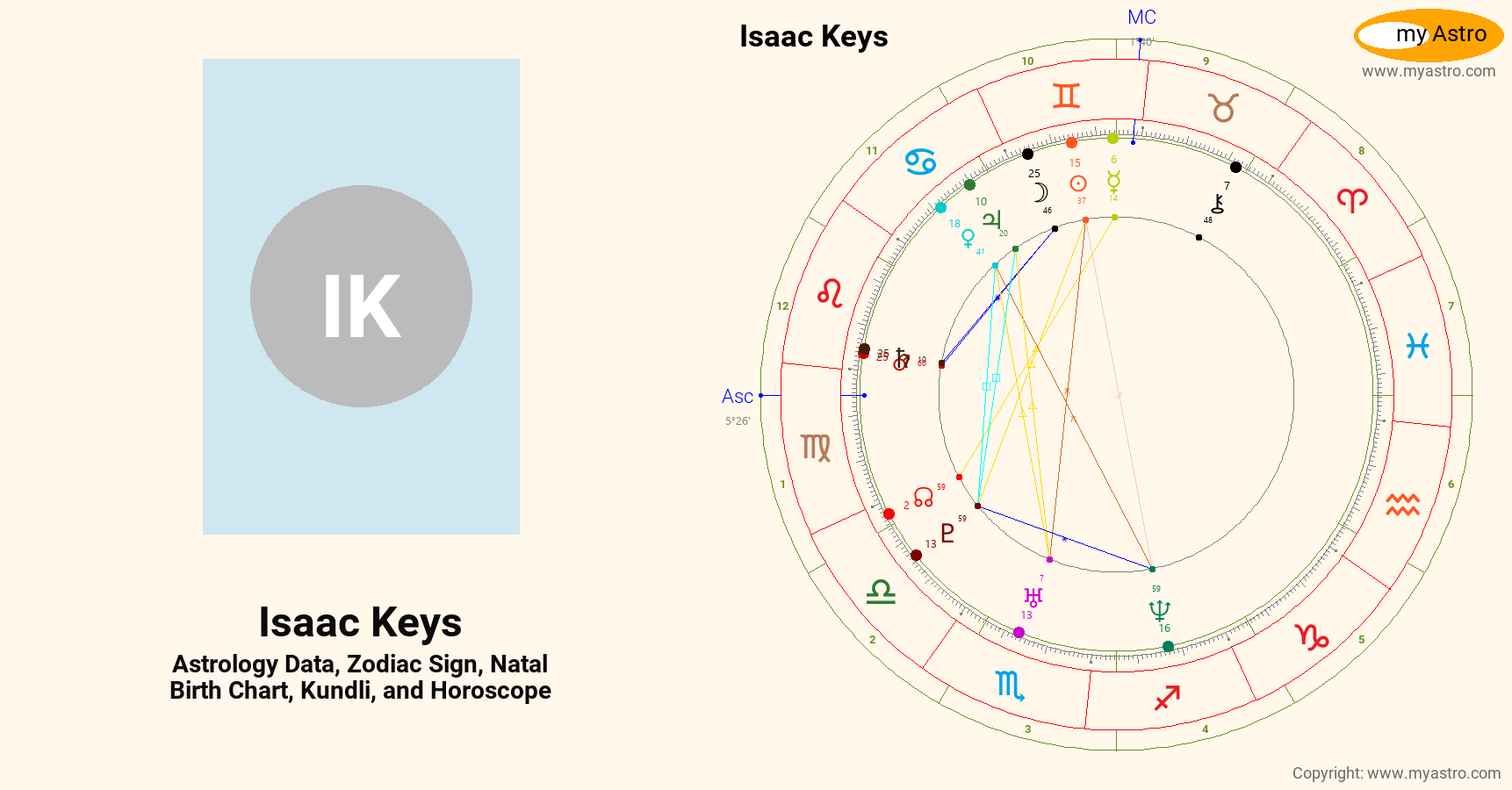 Isaac Keys’s natal birth chart, kundli, horoscope, astrology forecast ...