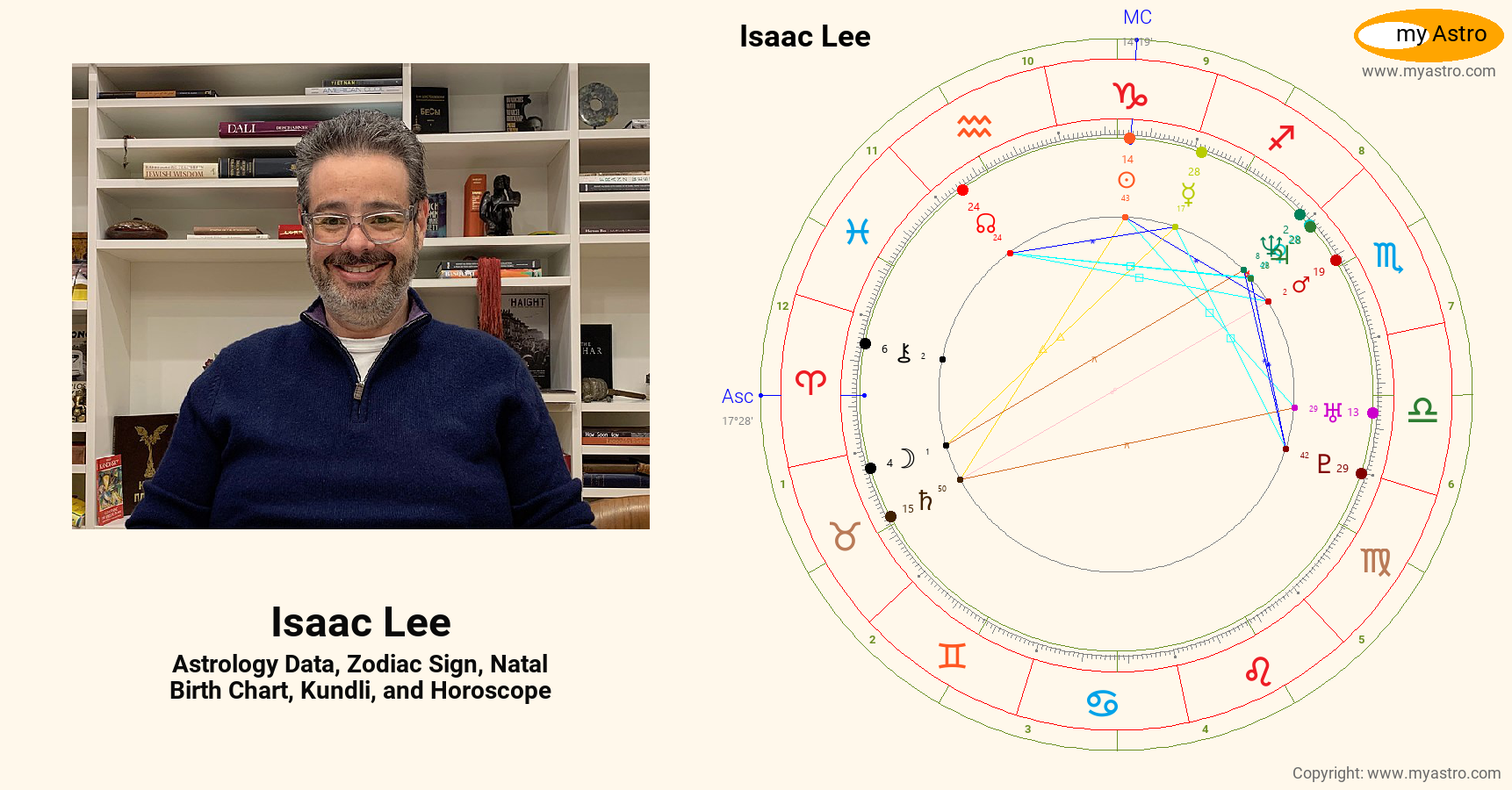 Isaac Lee’s natal birth chart, kundli, horoscope, astrology forecast, relationships, important ...