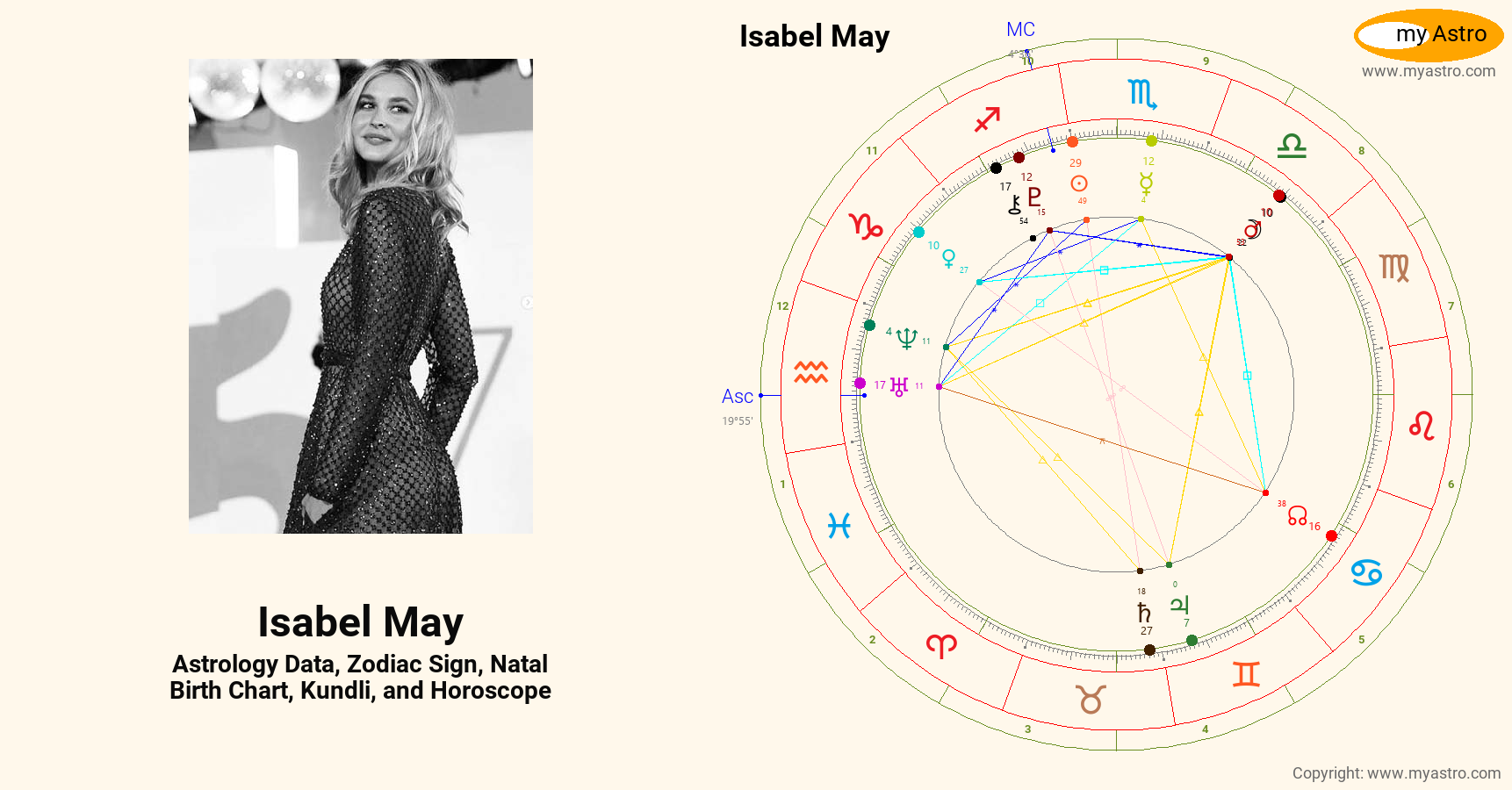 Isabel May’s natal birth chart, kundli, horoscope, astrology forecast ...