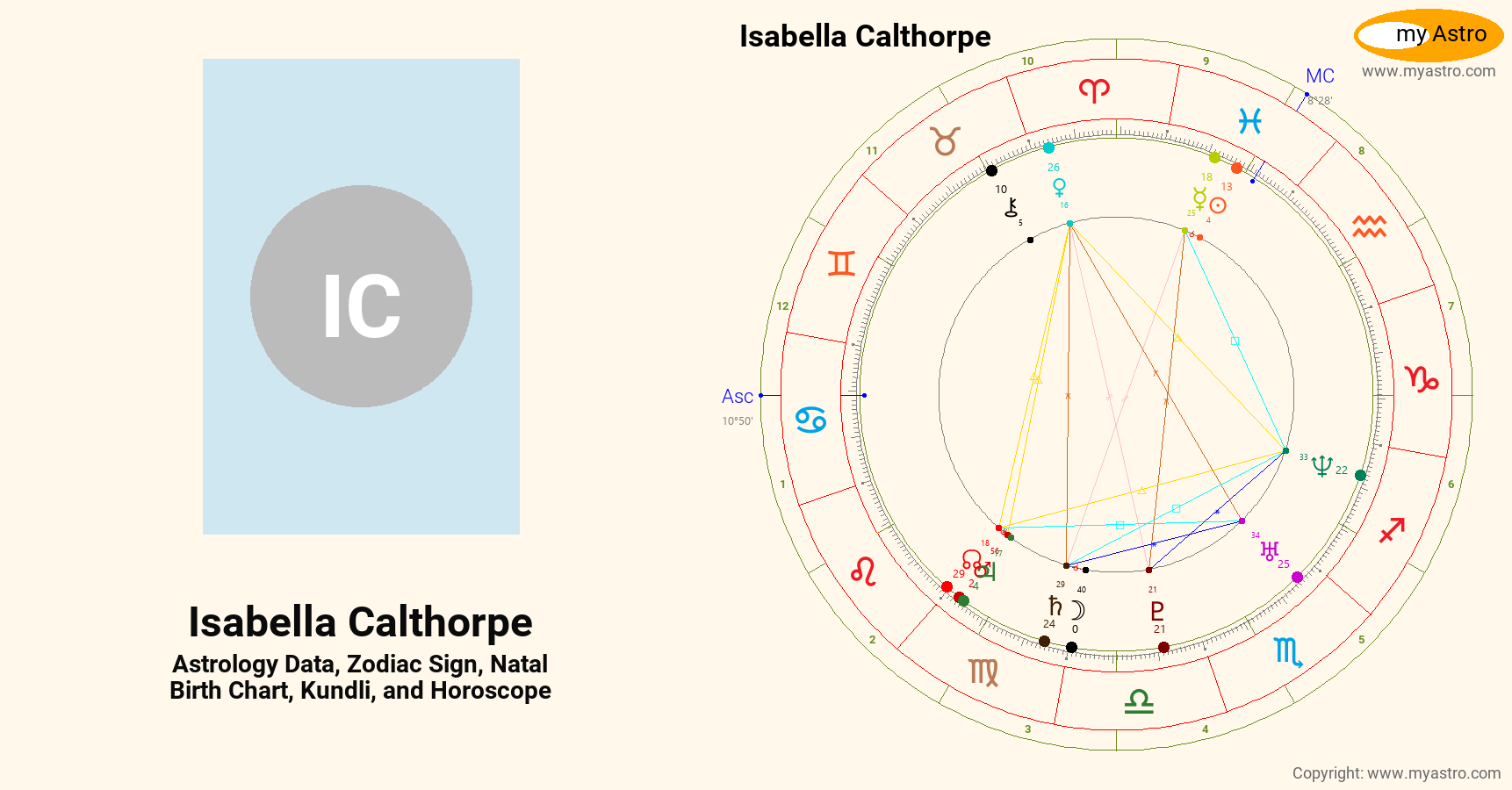 Isabella Calthorpe’s natal birth chart, kundli, horoscope, astrology ...