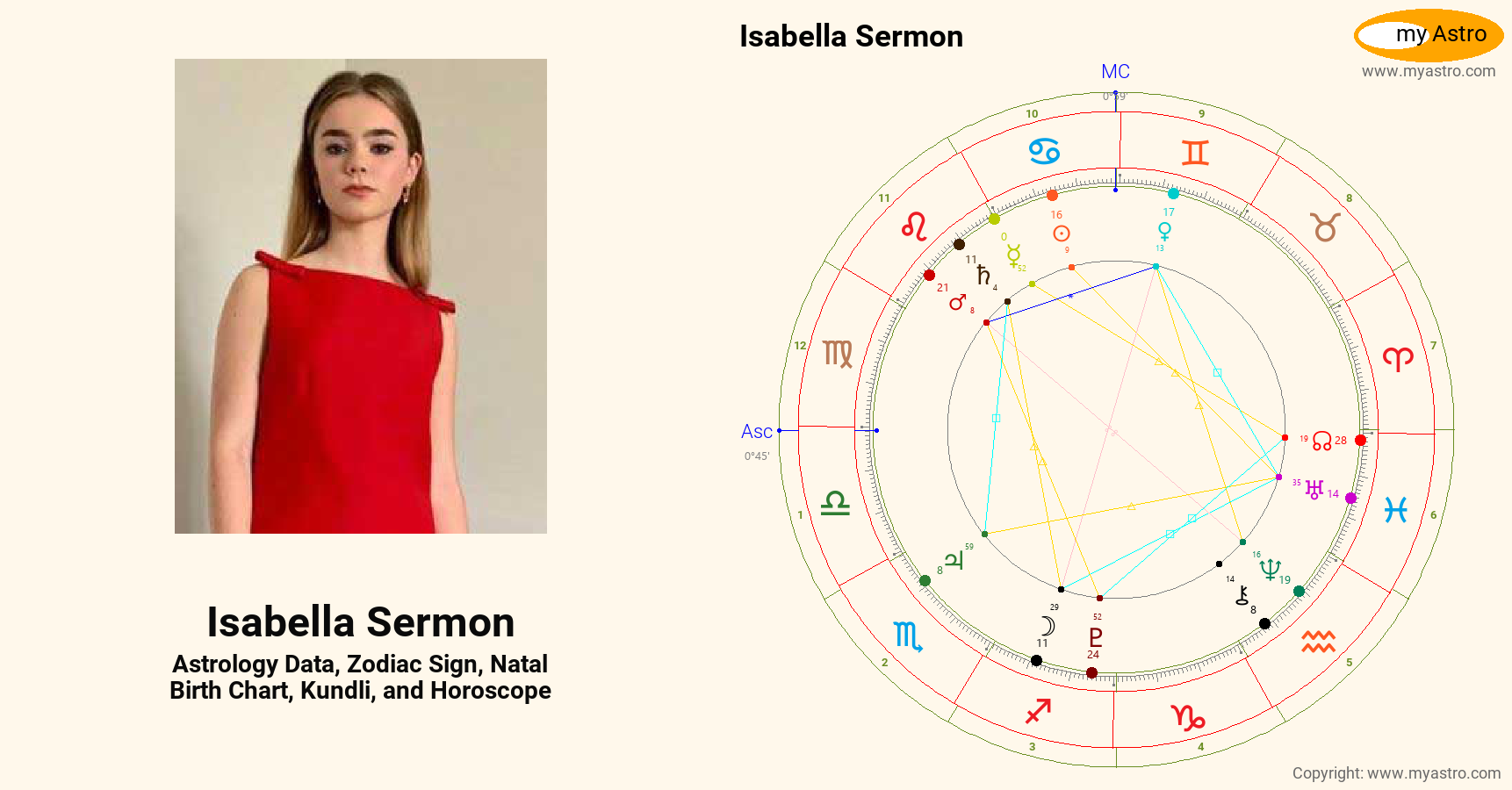 Isabella Sermon’s natal birth chart, kundli, horoscope, astrology ...