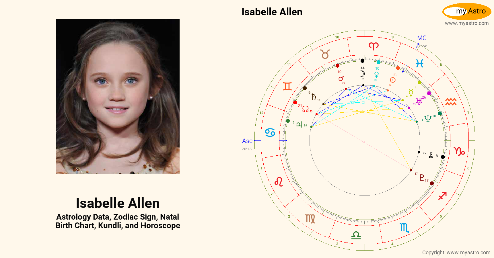 Isabelle Allen’s natal birth chart, kundli, horoscope, astrology ...
