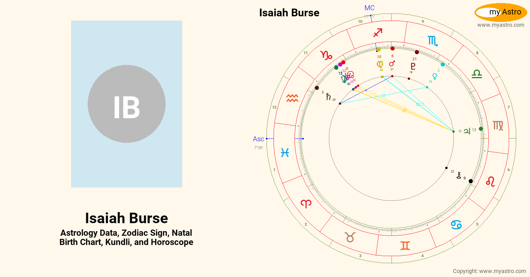Isaiah Burse’s natal birth chart, kundli, horoscope, astrology forecast ...
