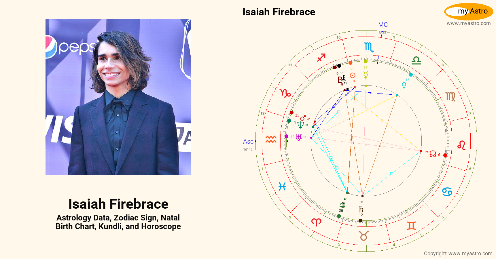 Isaiah Firebrace’s natal birth chart, kundli, horoscope, astrology ...