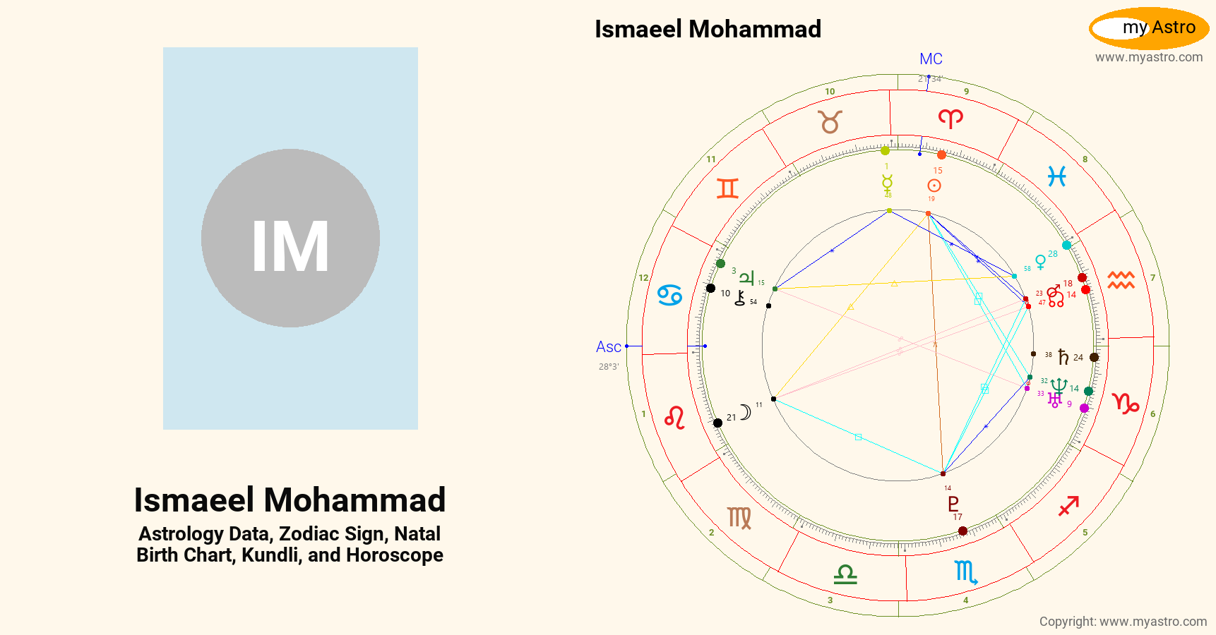 Ismaeel Mohammad’s natal birth chart, kundli, horoscope, astrology forecast, relationships ...