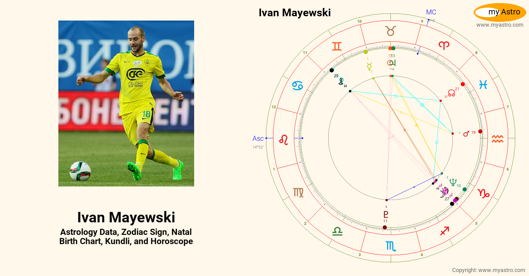 Ivan Mayewski’s natal birth chart, kundli, horoscope, astrology forecast, relationships ...