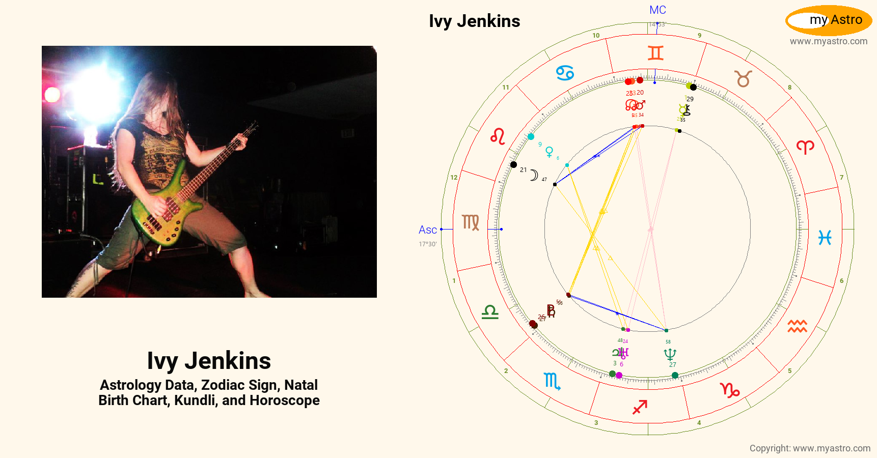 Ivy Jenkins’s natal birth chart, kundli, horoscope, astrology forecast ...