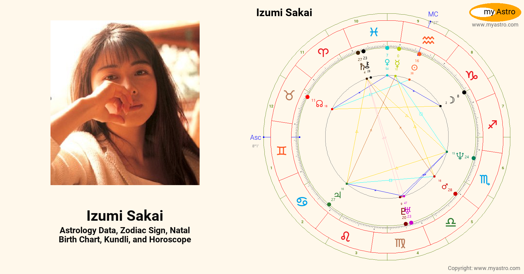 Izumi Sakai’s natal birth chart, kundli, horoscope, astrology forecast, relationships, important ...