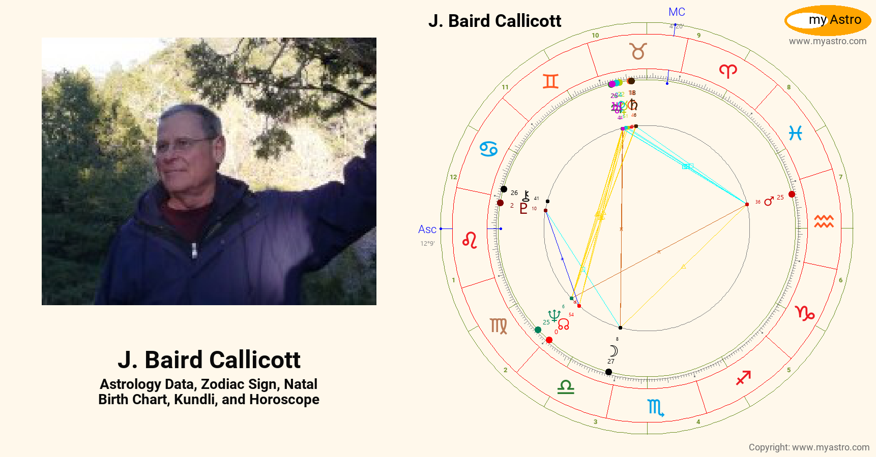 J Baird Callicott’s natal birth chart, kundli, horoscope, astrology ...
