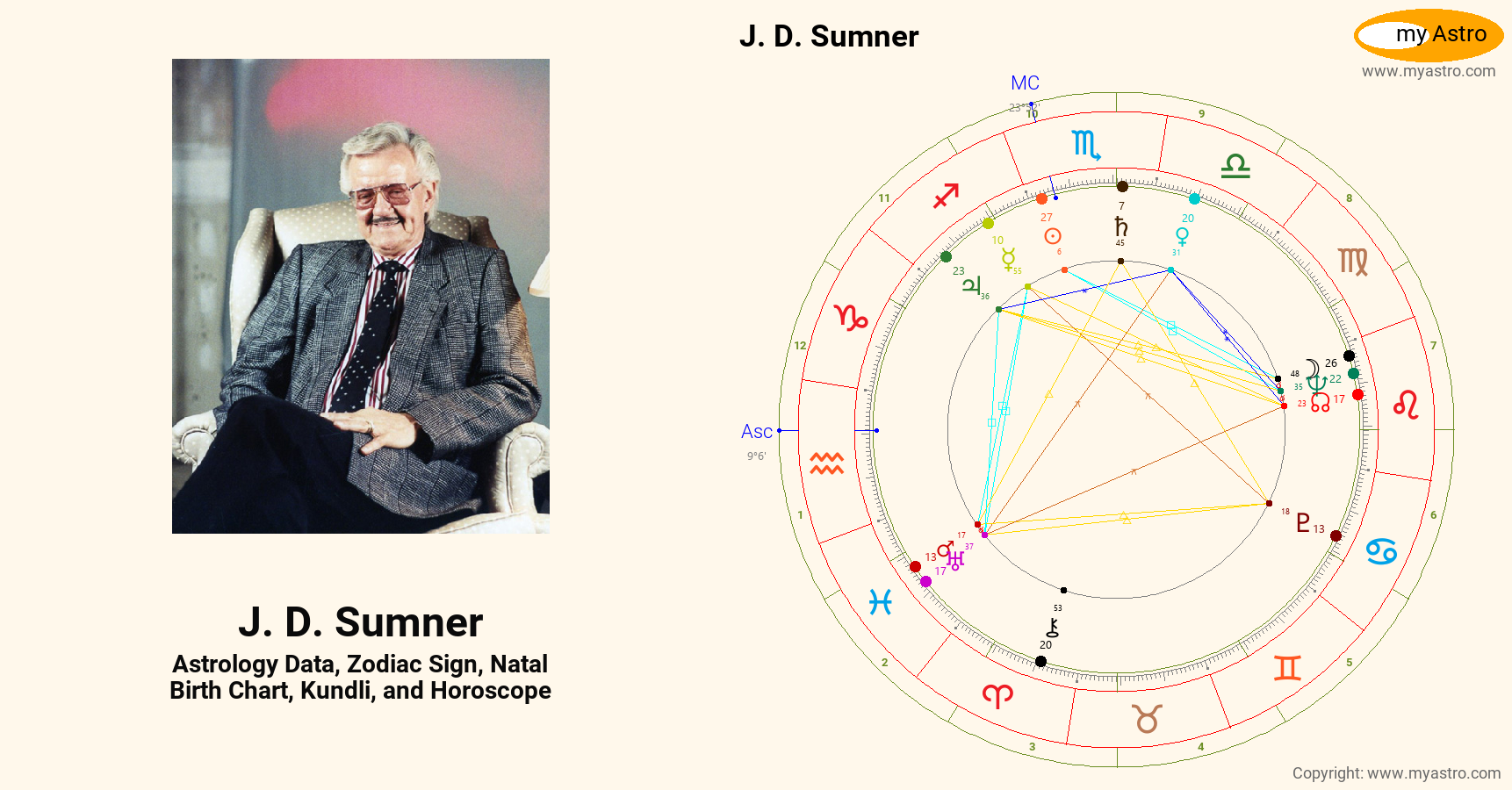 J D Sumner’s natal birth chart, kundli, horoscope, astrology forecast ...