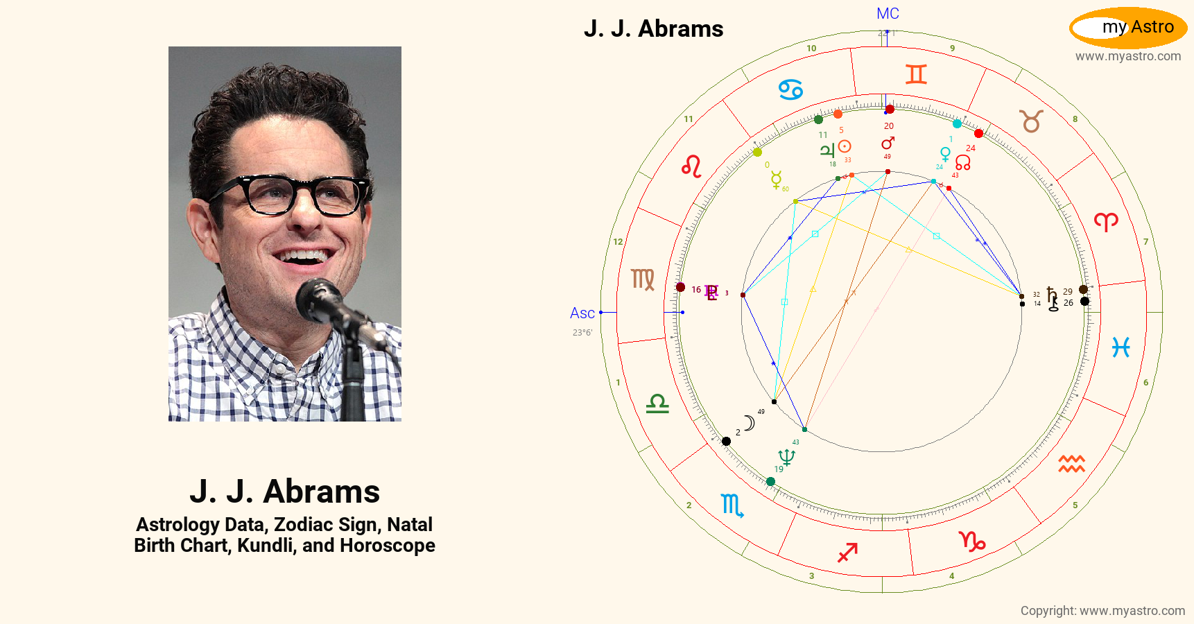 J J Abrams’s natal birth chart, kundli, horoscope, astrology forecast, relationships, important ...