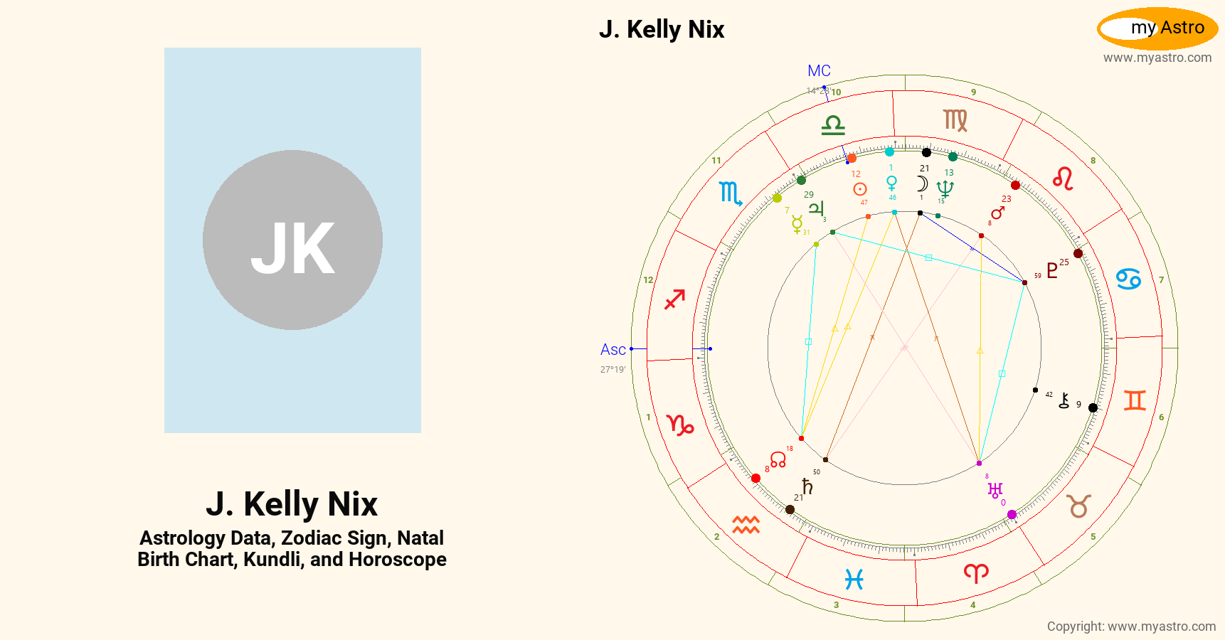 J Kelly Nix’s natal birth chart, kundli, horoscope, astrology forecast ...