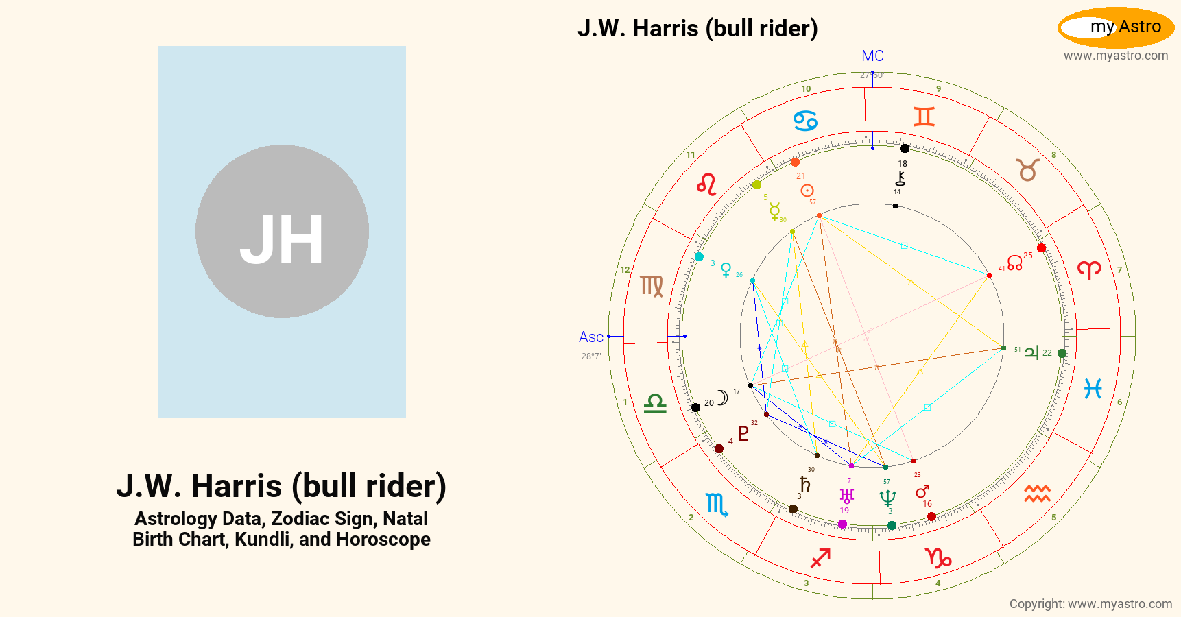 JW Harris Bull Rider’s natal birth chart, kundli, horoscope, astrology ...