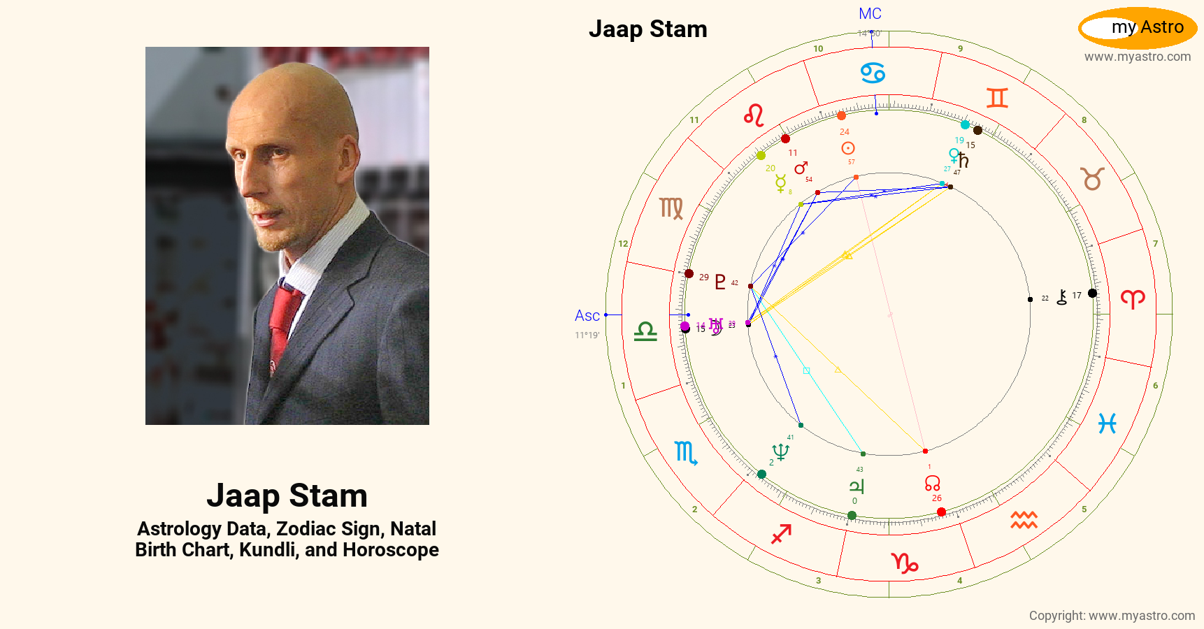 Jaap Stam’s natal birth chart, kundli, horoscope, astrology forecast ...