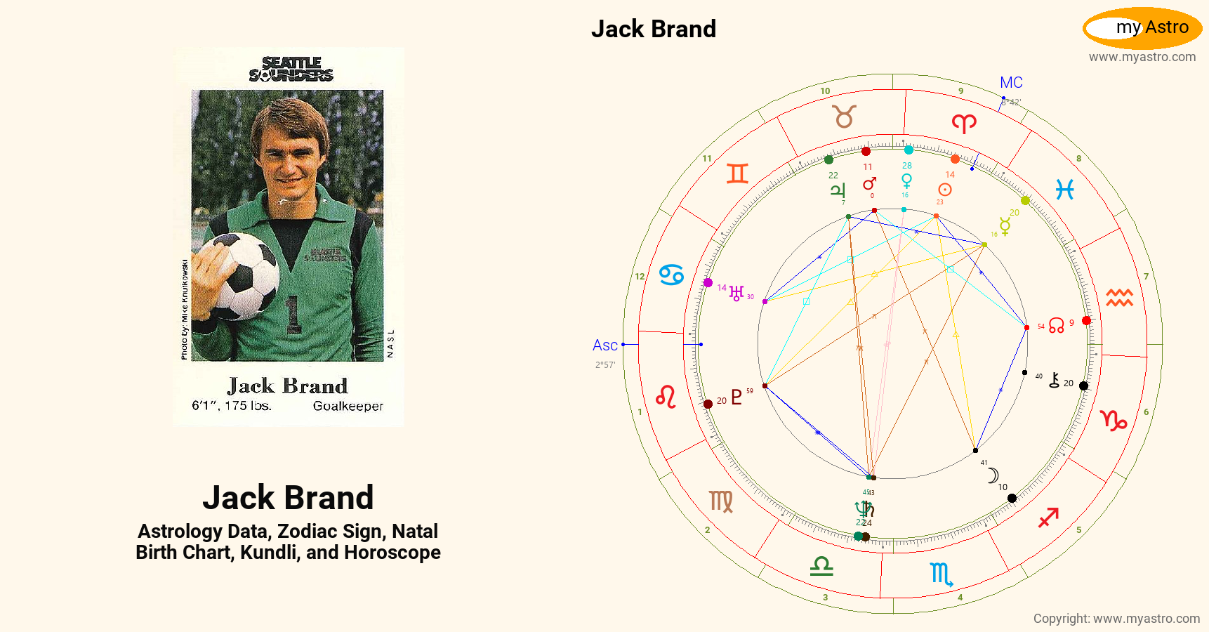Jack Brand’s natal birth chart, kundli, horoscope, astrology forecast ...