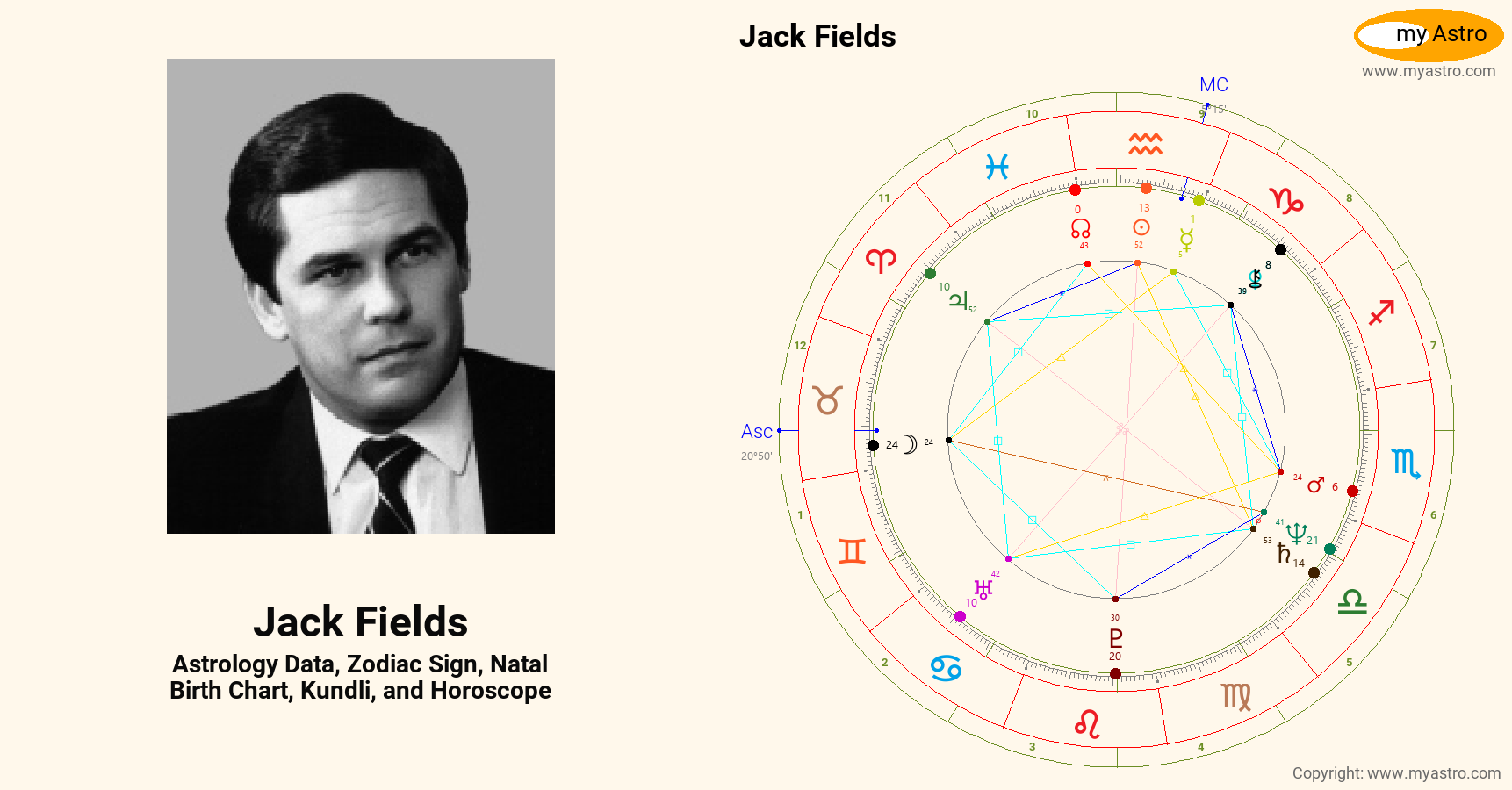 Jack Fields’s natal birth chart, kundli, horoscope, astrology forecast ...