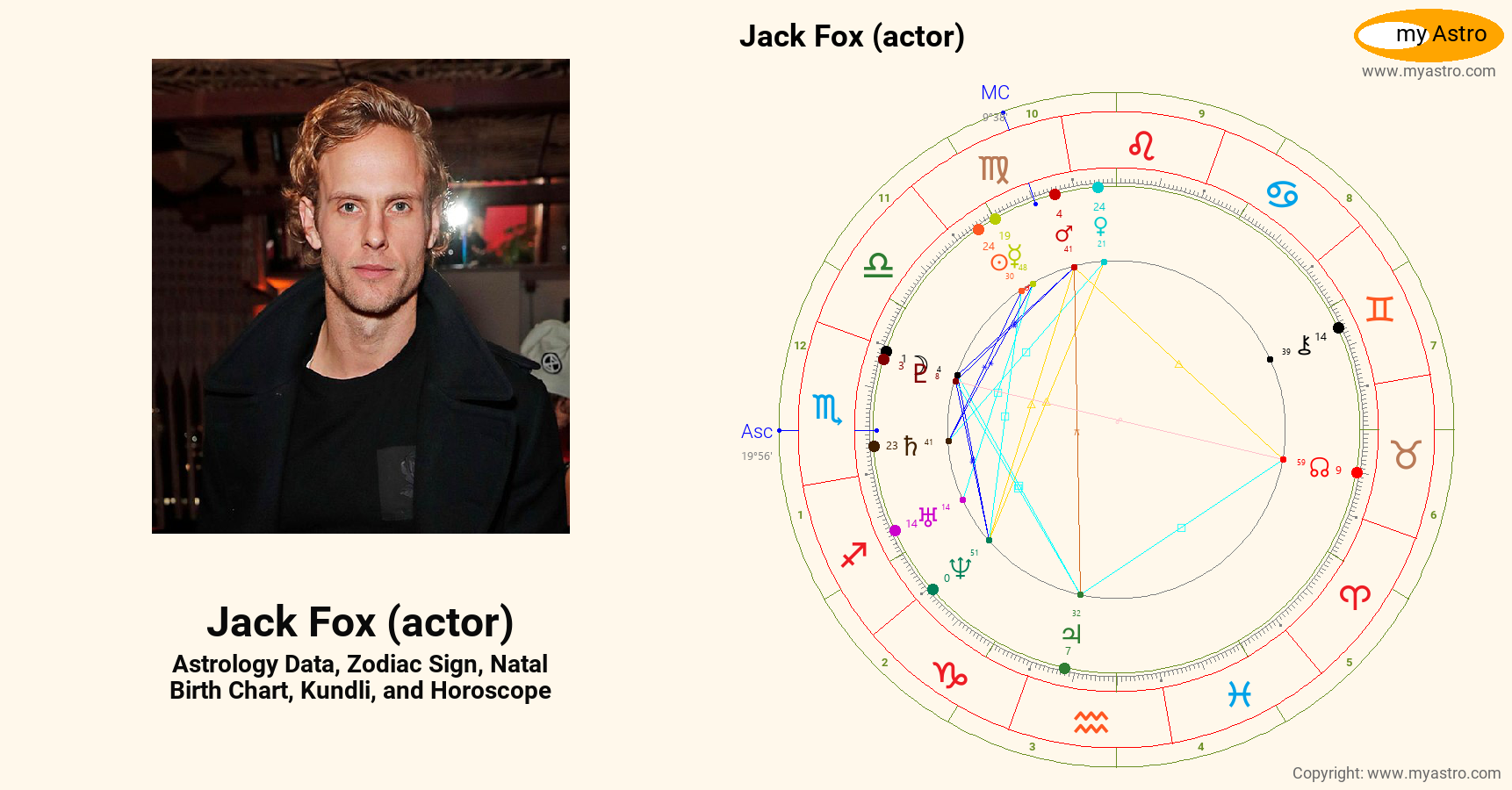 Jack Fox Actor’s natal birth chart, kundli, horoscope, astrology ...