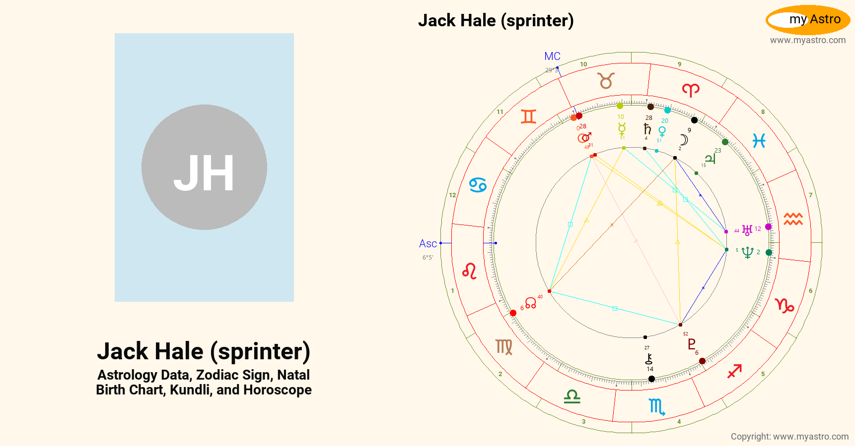 Jack Hale Sprinter’s natal birth chart, kundli, horoscope, astrology ...