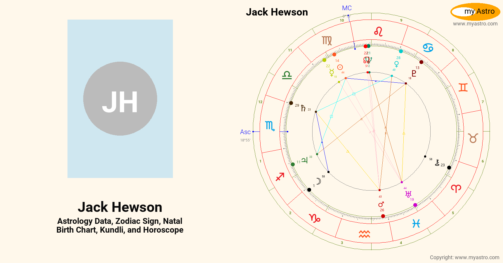 Jack Hewson’s natal birth chart, kundli, horoscope, astrology forecast ...