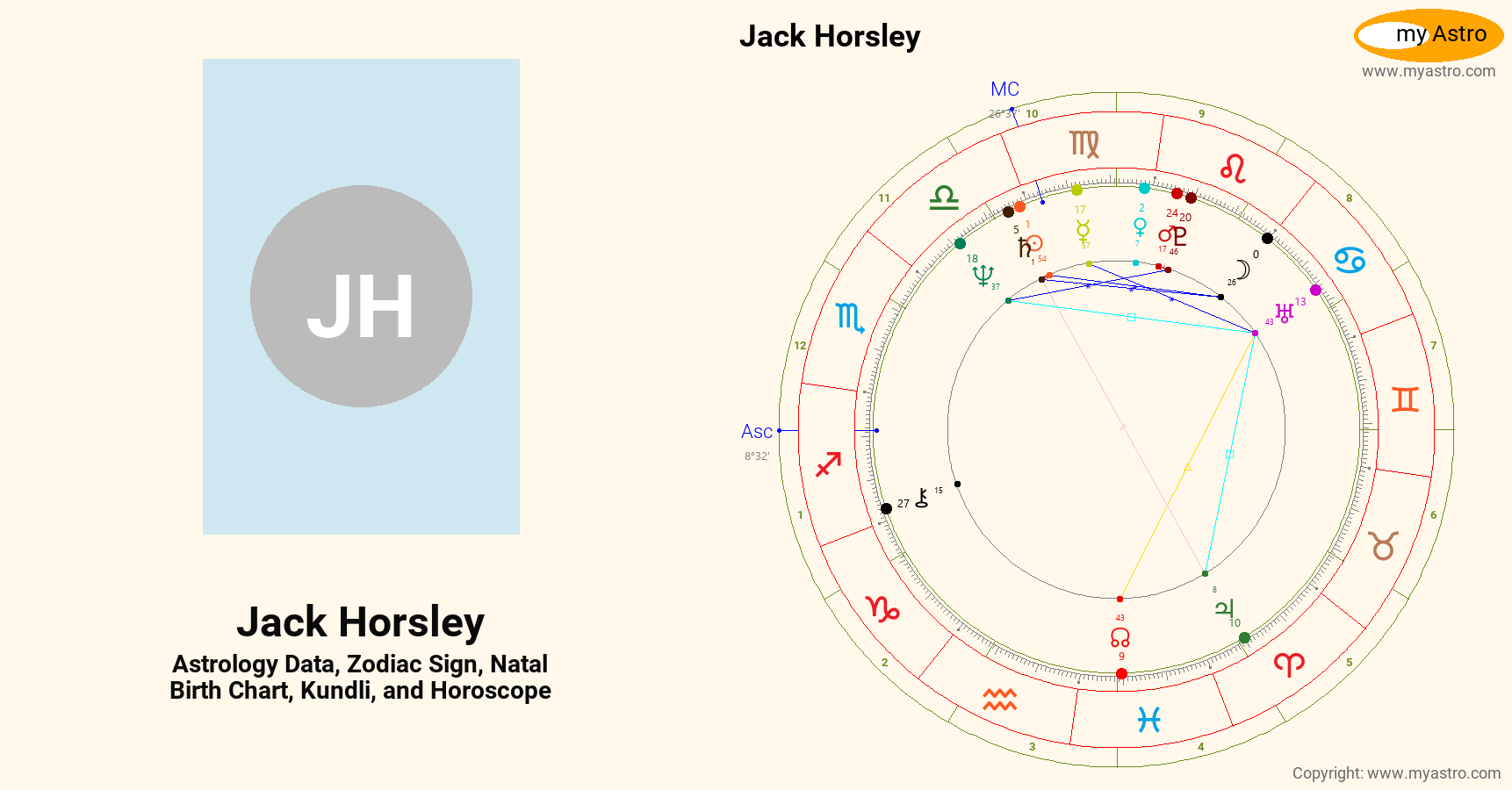 Jack Horsley’s natal birth chart, kundli, horoscope, astrology forecast ...