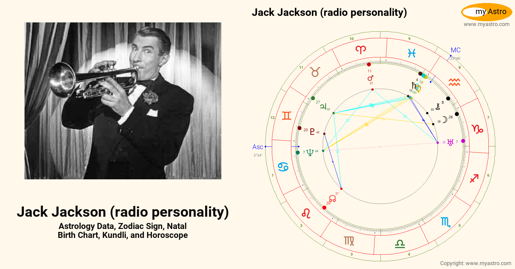 Jack Jackson Radio Personality’s natal birth chart, kundli, horoscope, astrology forecast ...